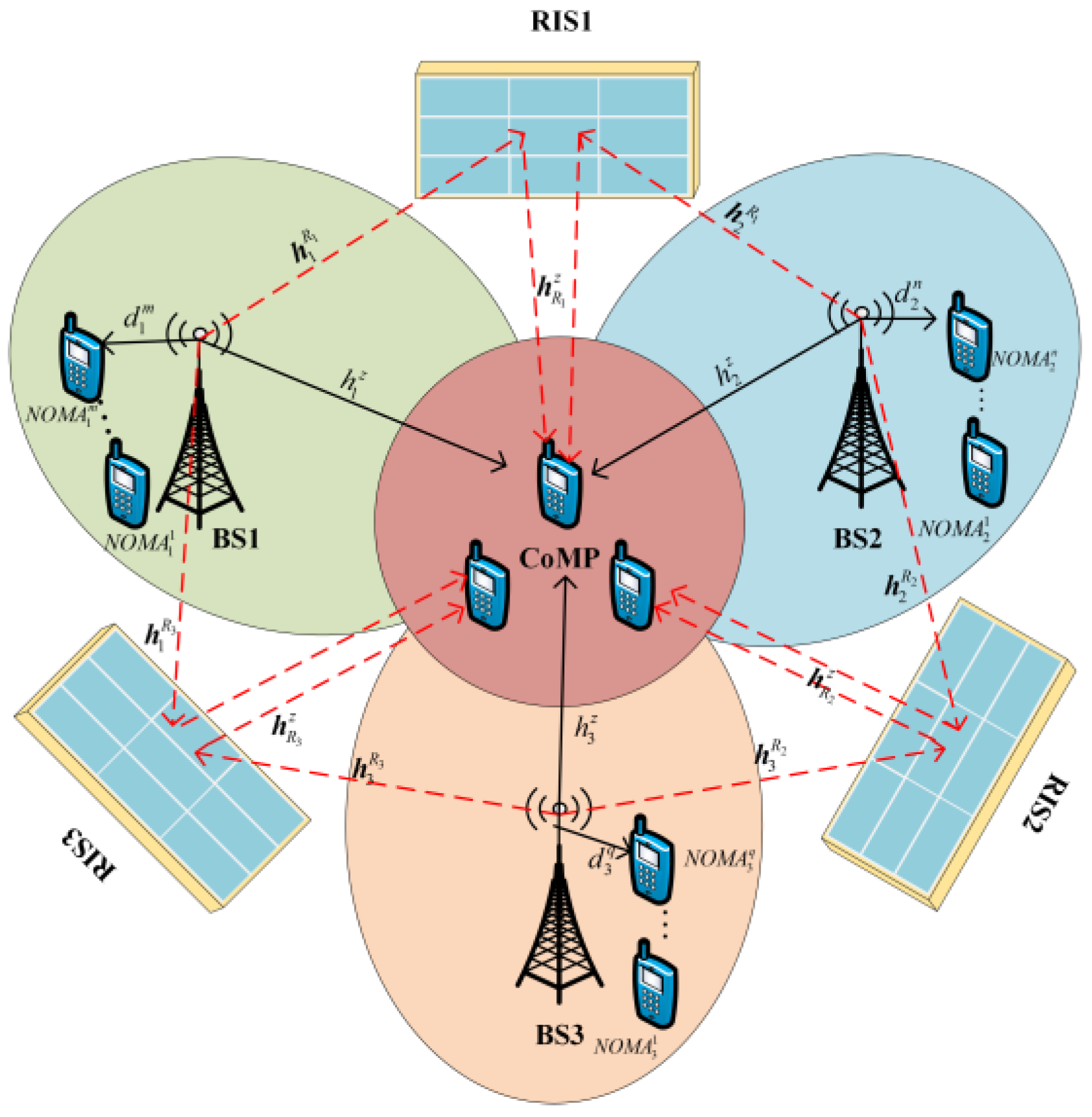 Cluster-Based Strategy for Maximizing the Sum-Rate of a Distributed ...