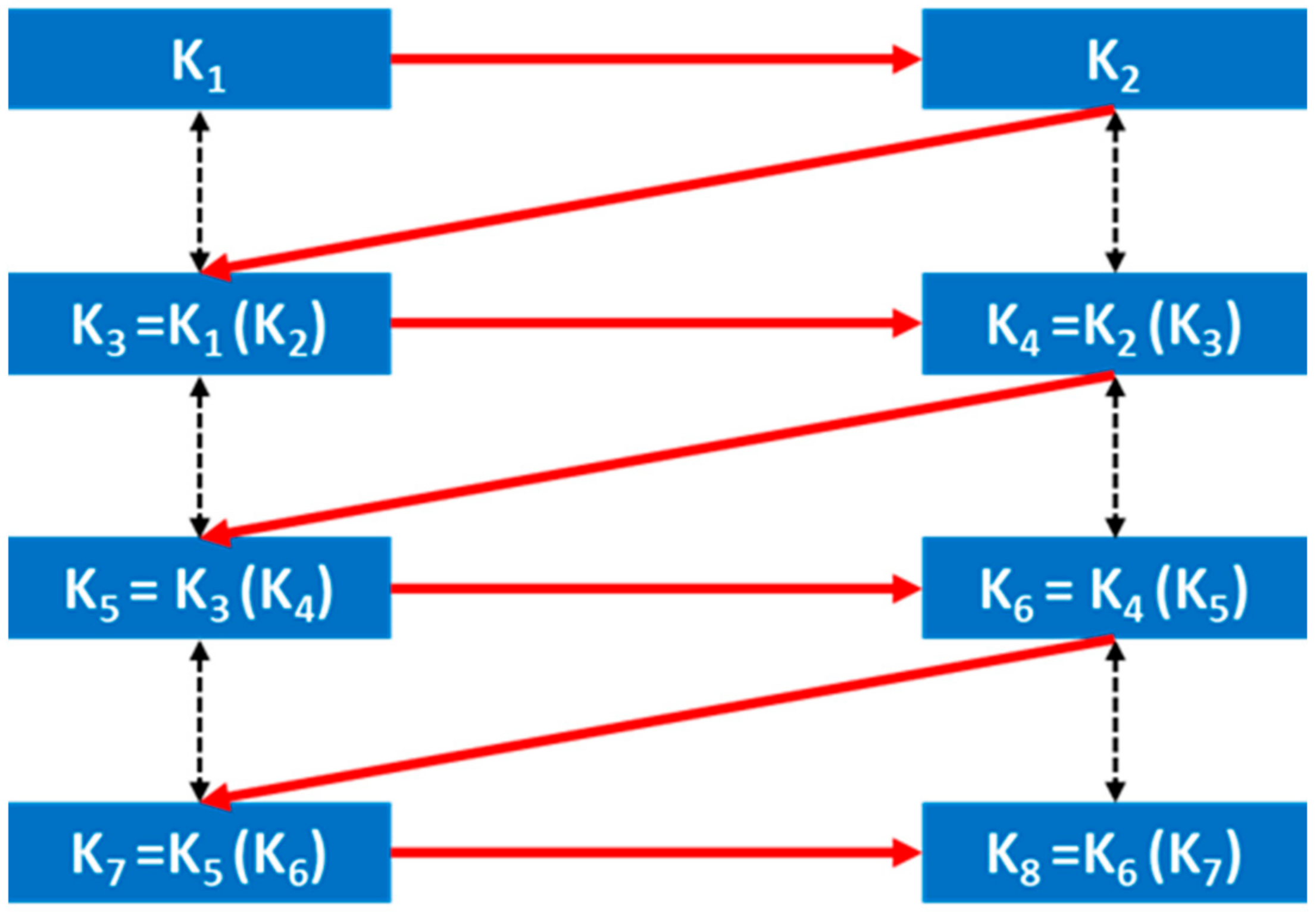 Progressive Pattern Interleaver with Multi-Carrier Modulation Schemes and Iterative Multi-User ...