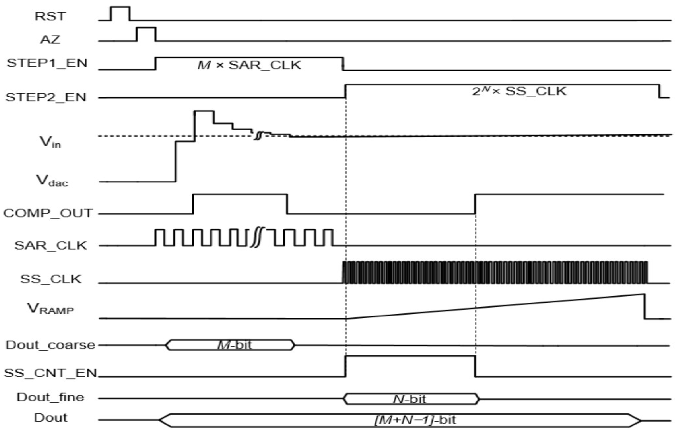 A 14-Bit Hybrid Analog-to-Digital Converter for Infrared Focal Plane Array Digital Readout ...