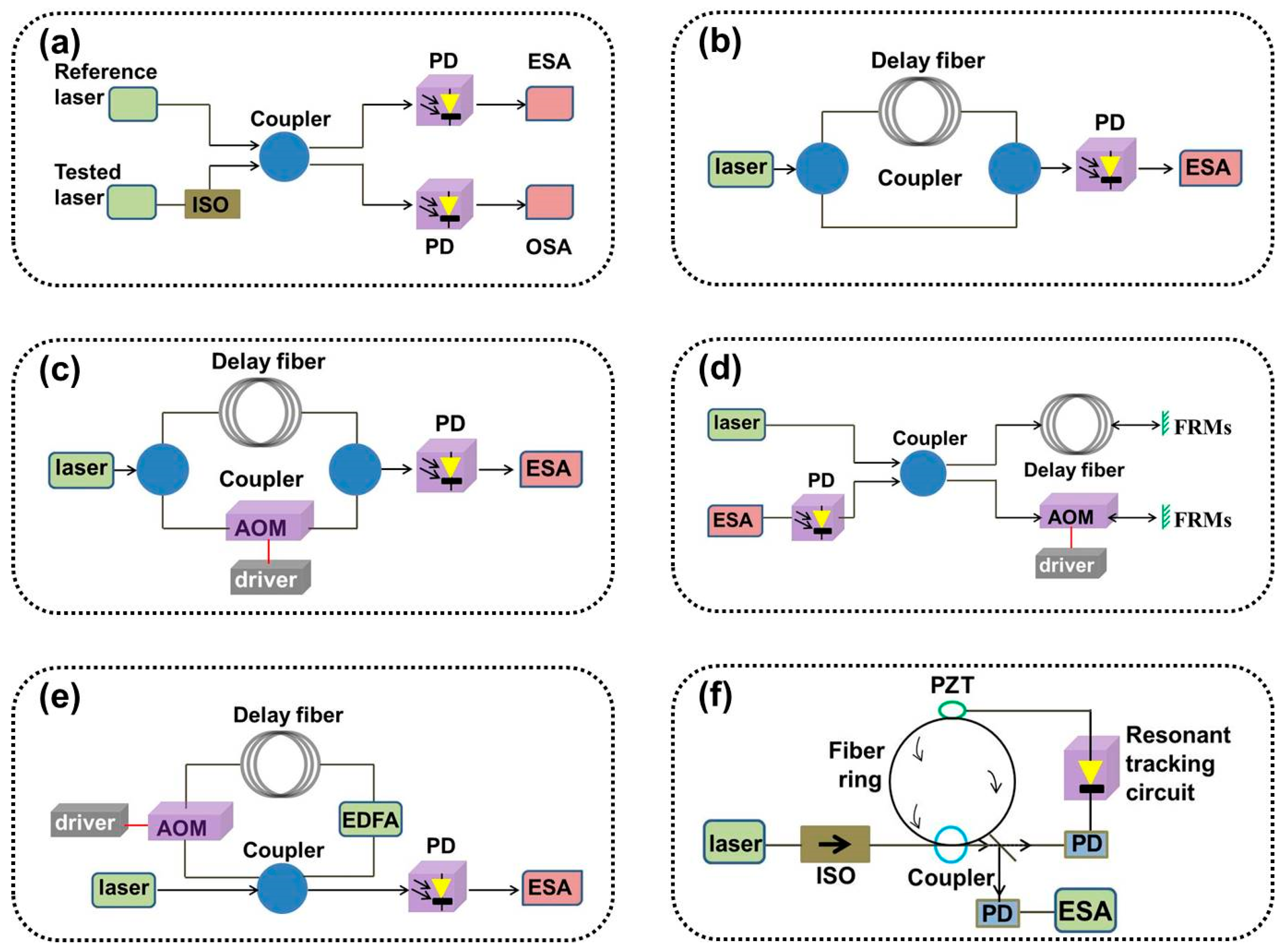 Sensors | Free Full-Text | Linewidth Measurement of a Narrow-Linewidth ...
