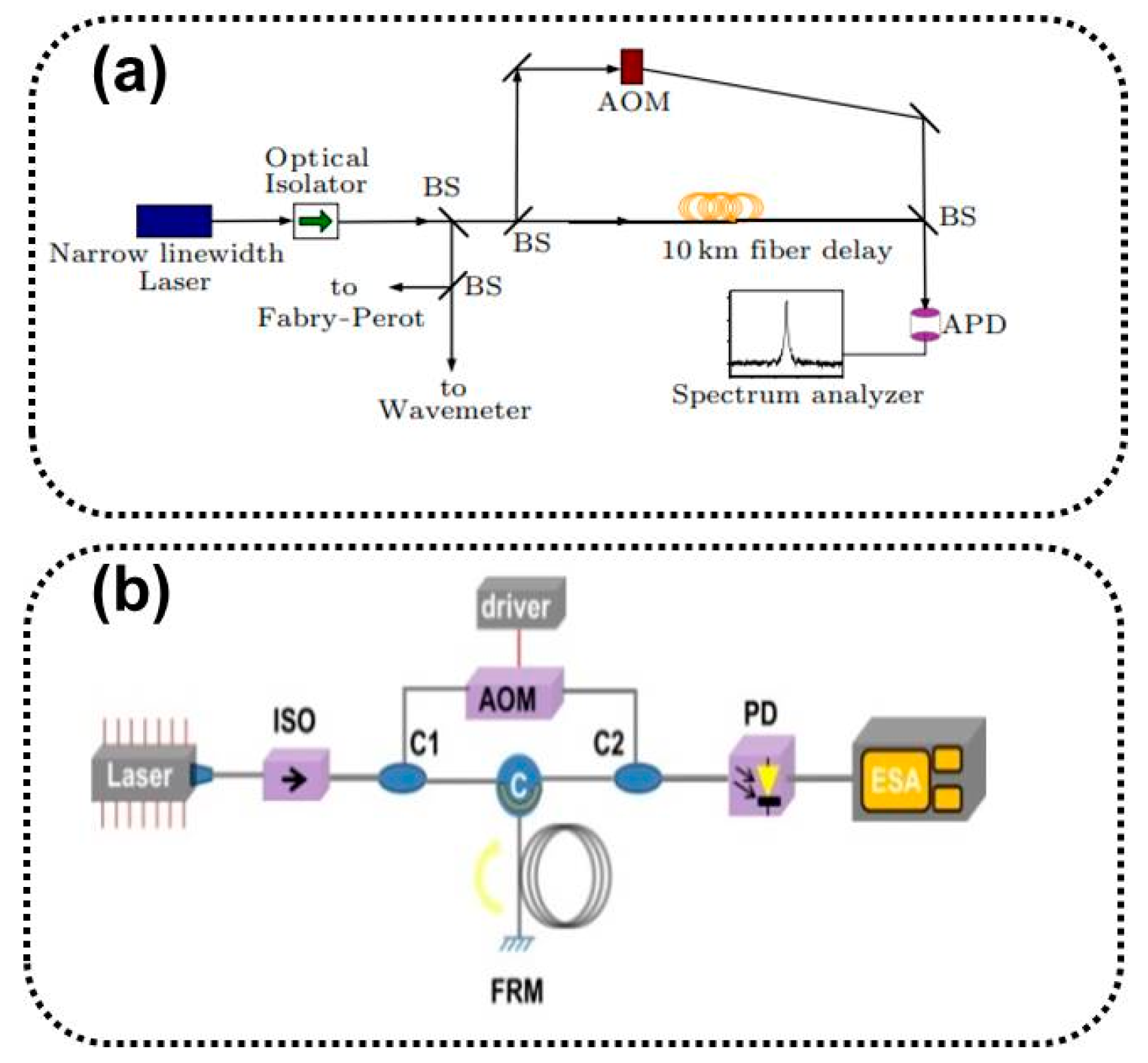 Sensors | Free Full-Text | Linewidth Measurement of a Narrow-Linewidth ...