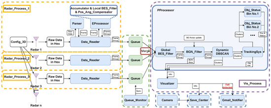Advanced Millimeter-Wave Radar System for Real-Time Multiple-Human ...