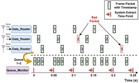 Advanced Millimeter-Wave Radar System for Real-Time Multiple-Human Tracking and Fall Detection