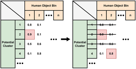 Advanced Millimeter-Wave Radar System for Real-Time Multiple-Human ...