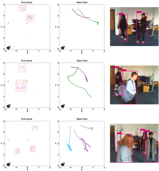 Advanced Millimeter-Wave Radar System for Real-Time Multiple-Human Tracking and Fall Detection