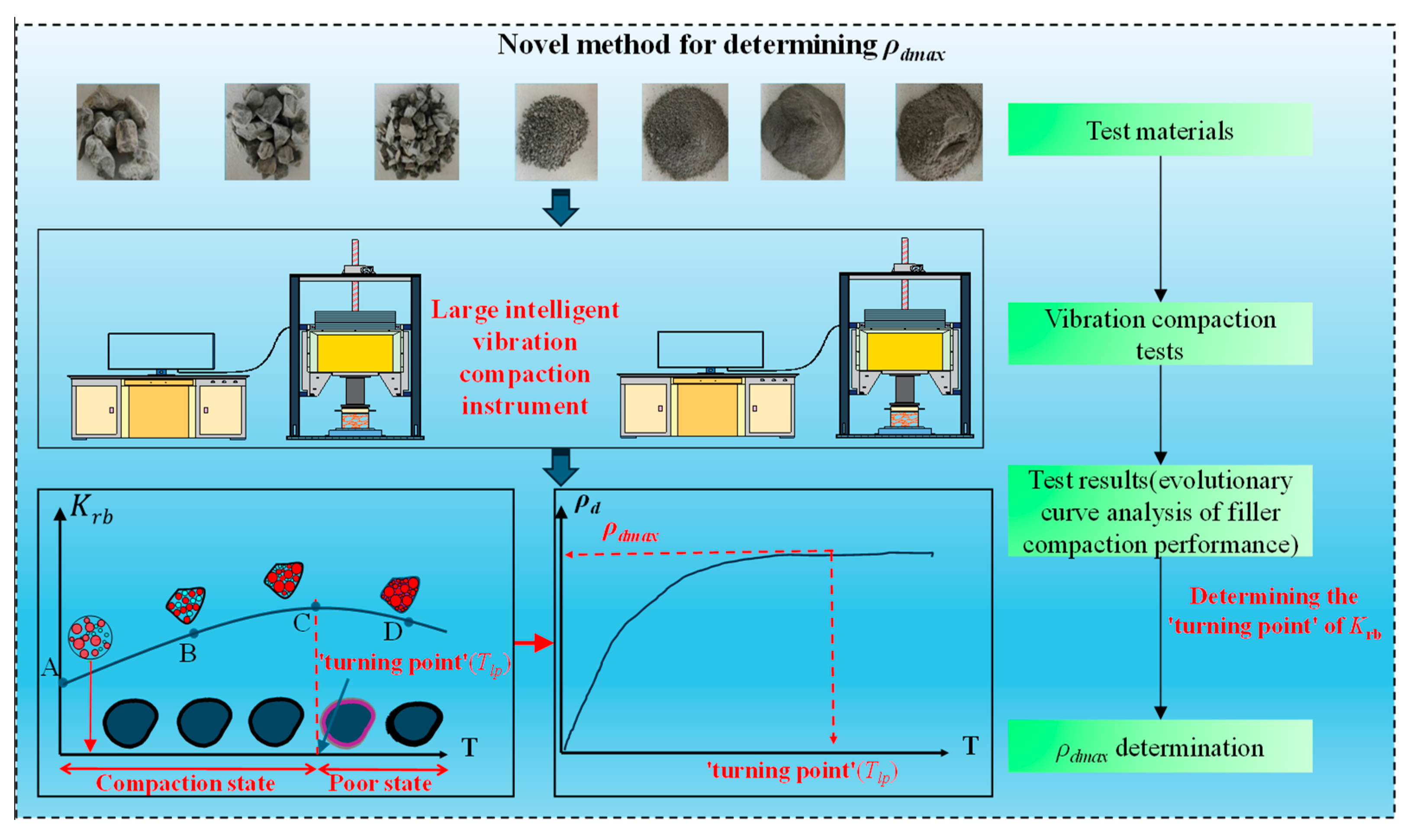A Novel Method for Full-Section Assessment of High-Speed Railway Subgrade Compaction Quality ...