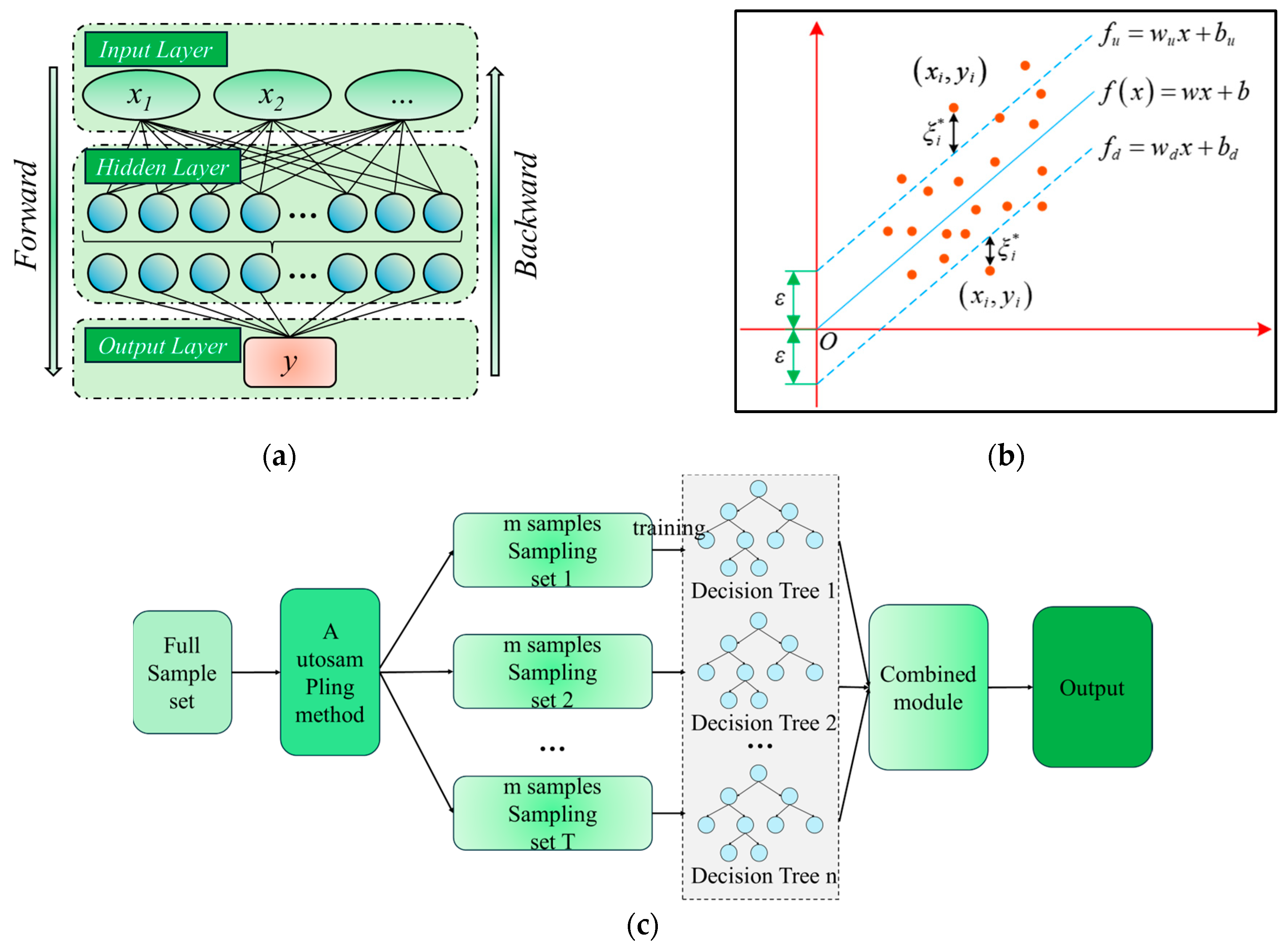 A Novel Method for Full-Section Assessment of High-Speed Railway Subgrade Compaction Quality ...