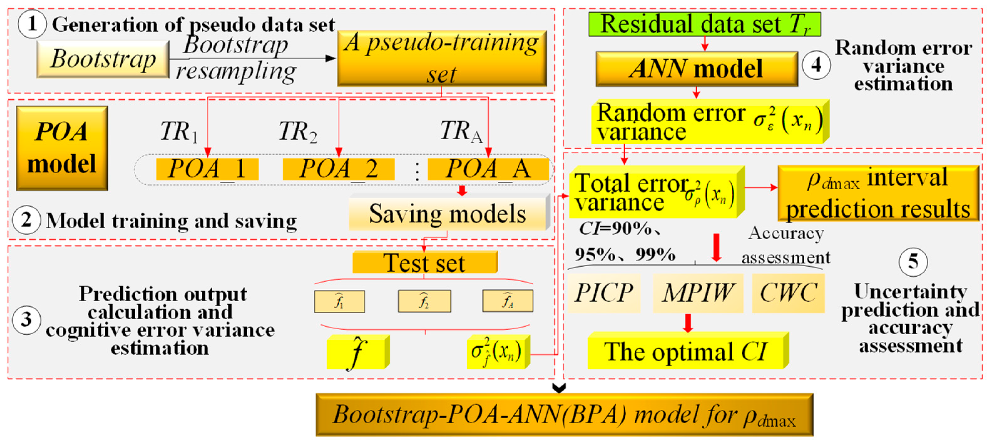 A Novel Method for Full-Section Assessment of High-Speed Railway ...