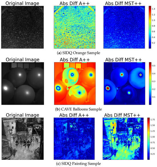 Spectral Reconstruction from RGB Imagery: A Potential Option for ...