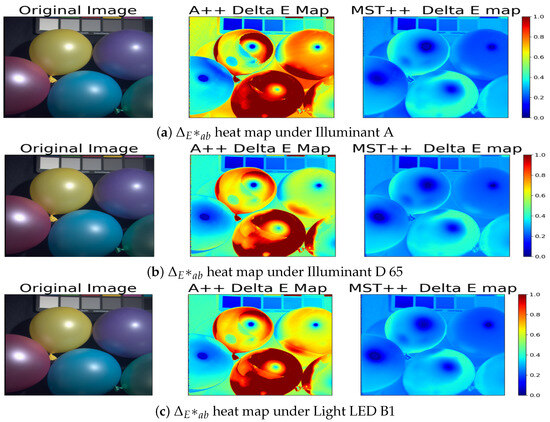 Spectral Reconstruction from RGB Imagery: A Potential Option for ...