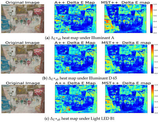 Spectral Reconstruction from RGB Imagery: A Potential Option for ...