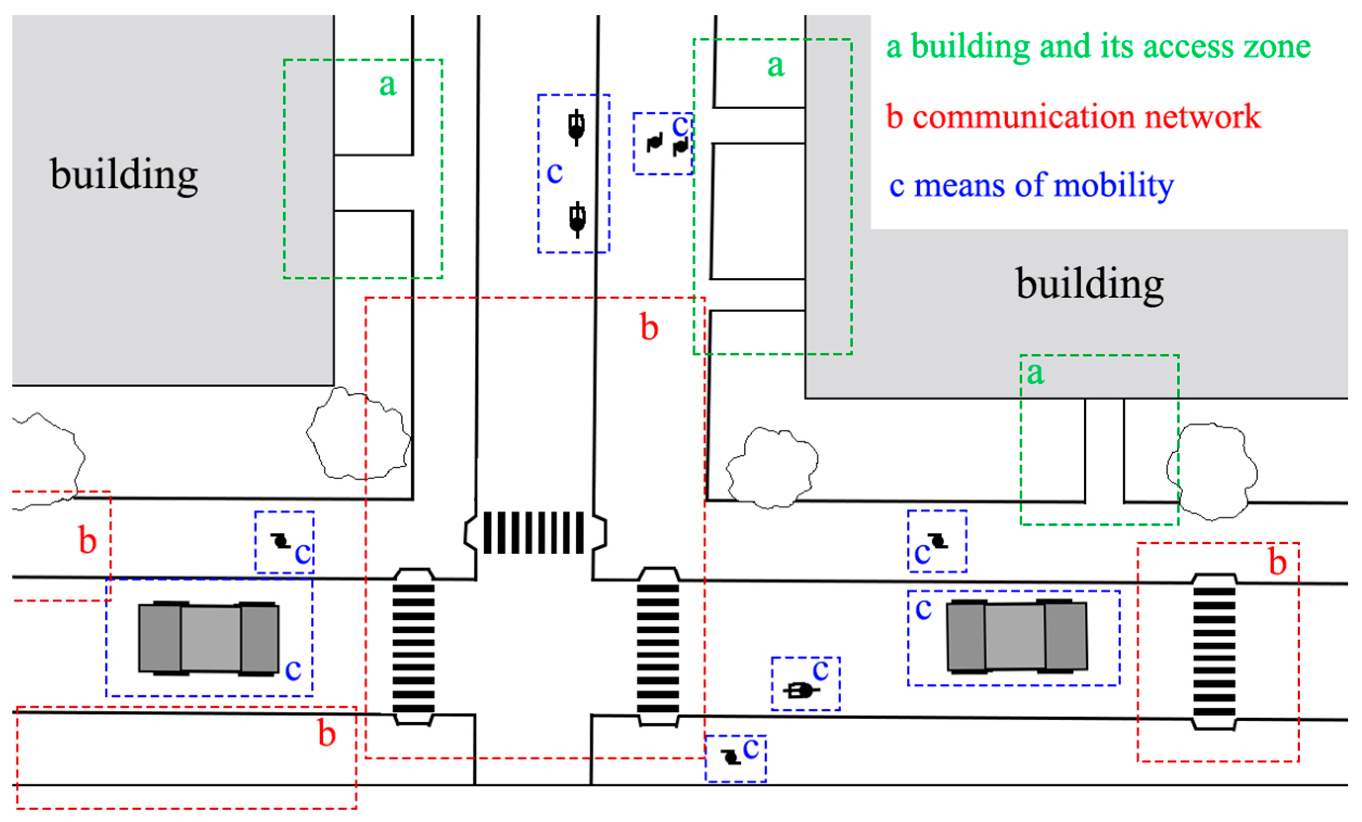 Urban Pedestrian Routes’ Accessibility Assessment Using Geographic ...