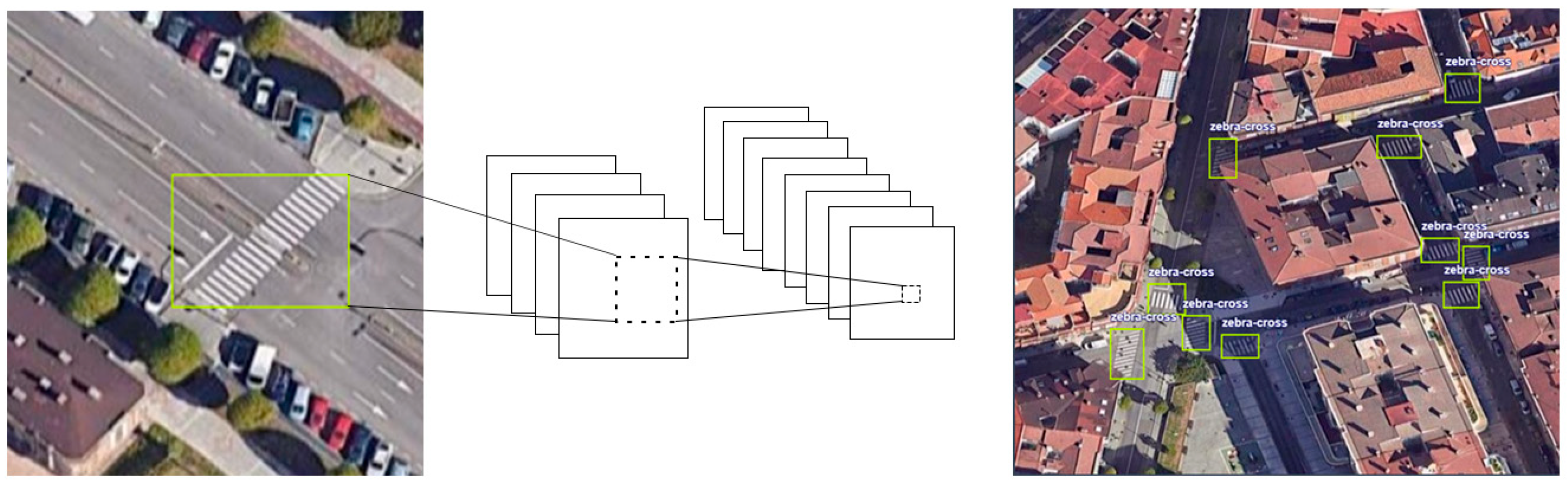 Urban Pedestrian Routes’ Accessibility Assessment Using Geographic ...