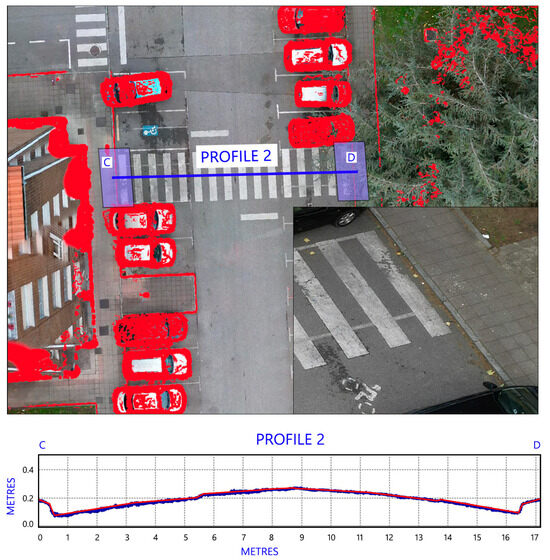 Urban Pedestrian Routes’ Accessibility Assessment Using Geographic ...