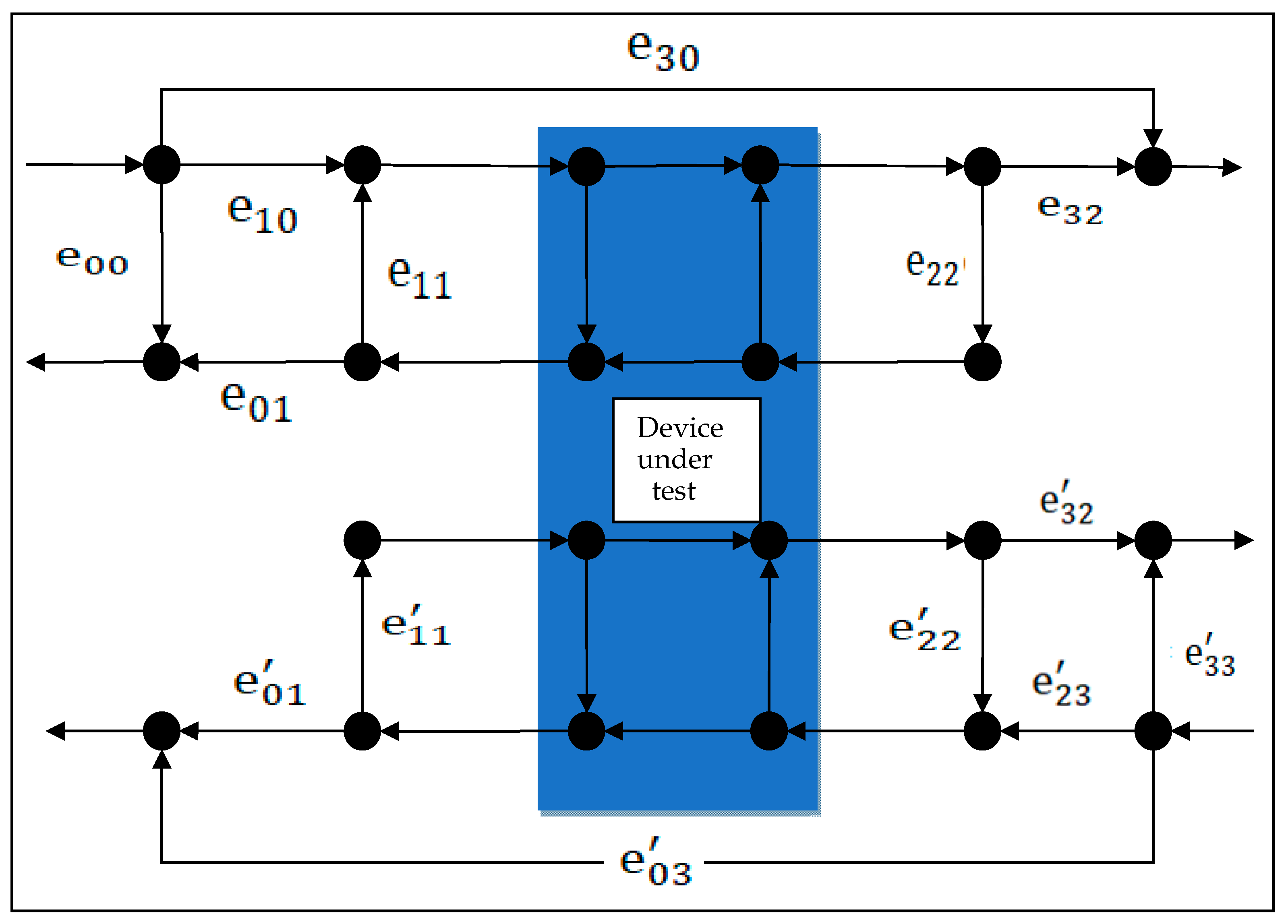 Sensors | Free Full-Text | Assessment of Measurement Uncertainty for S ...