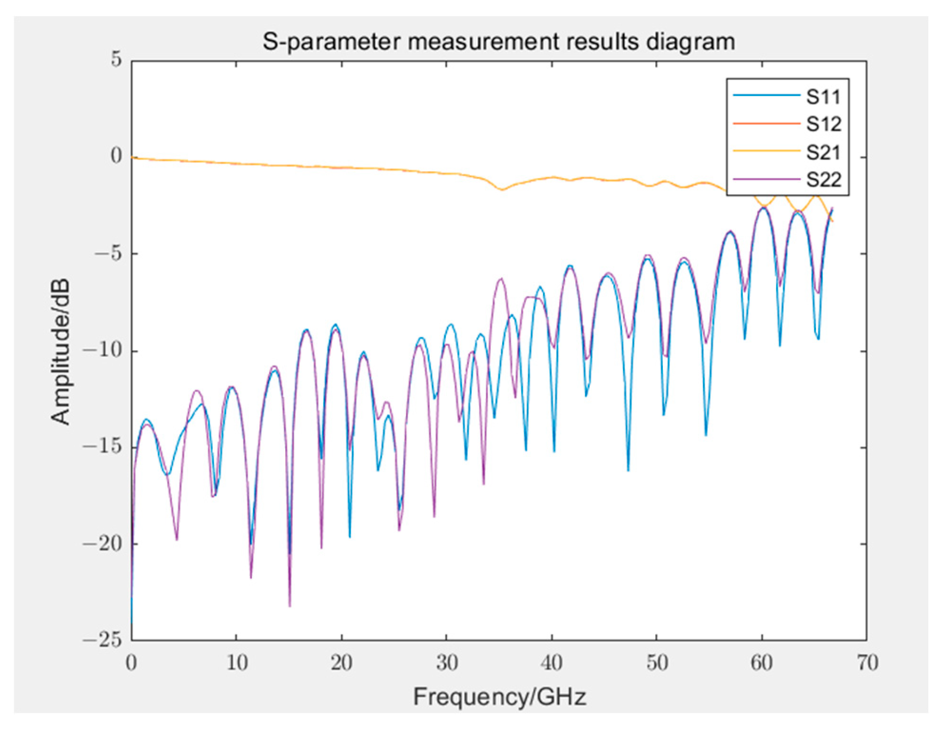 Sensors | Free Full-Text | Assessment of Measurement Uncertainty for S ...