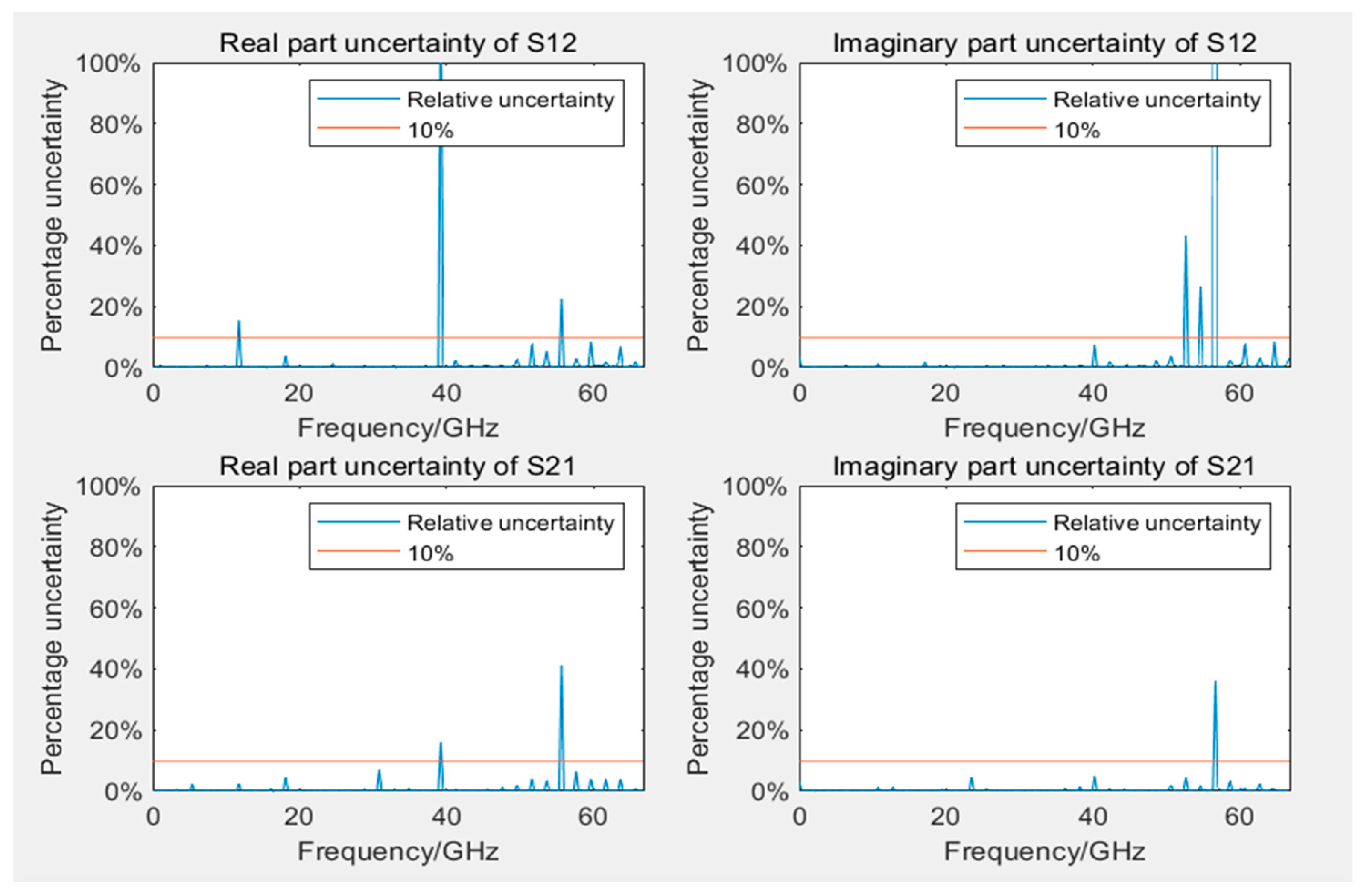 Sensors | Free Full-Text | Assessment of Measurement Uncertainty for S ...