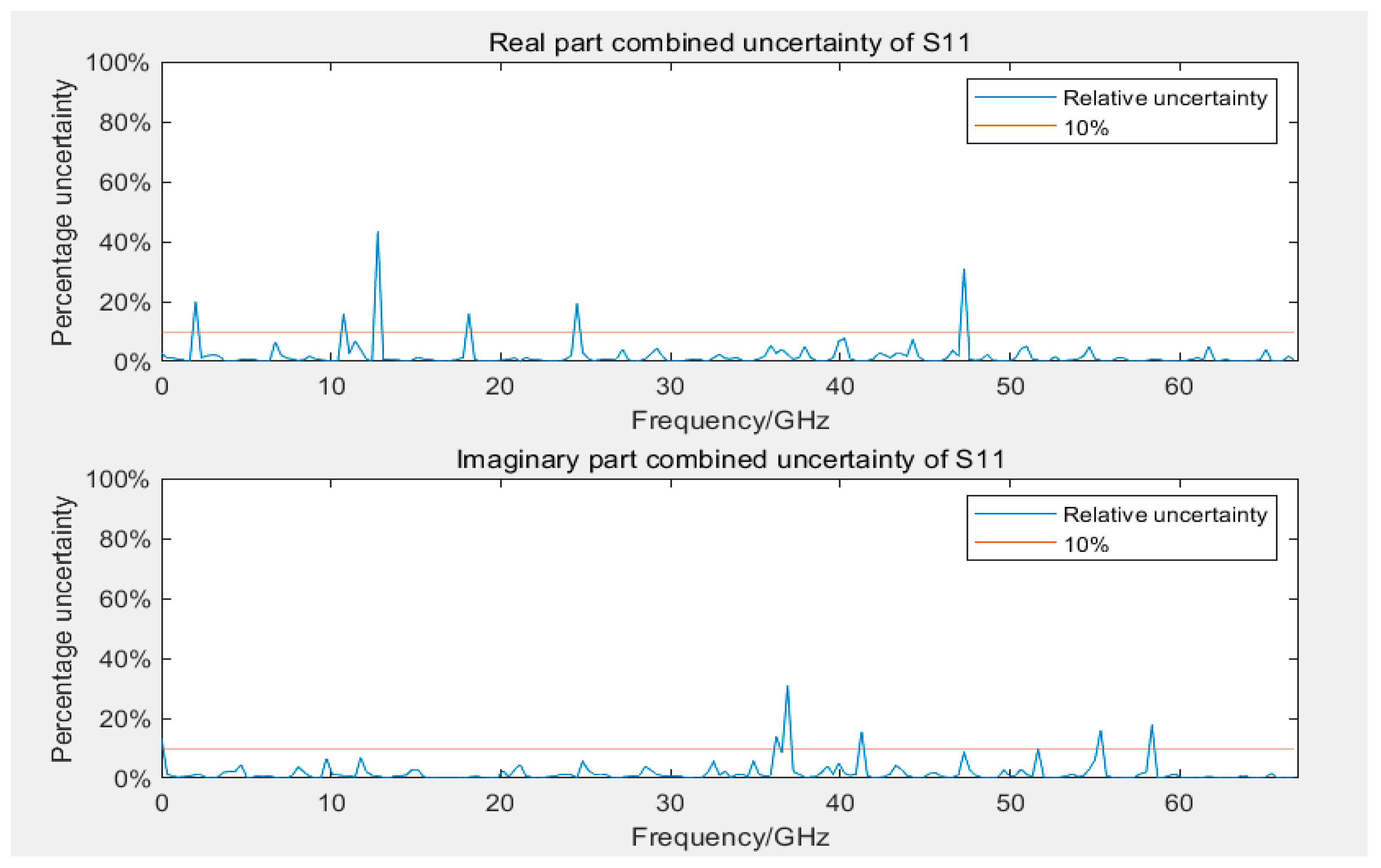 Sensors | Free Full-Text | Assessment of Measurement Uncertainty for S ...