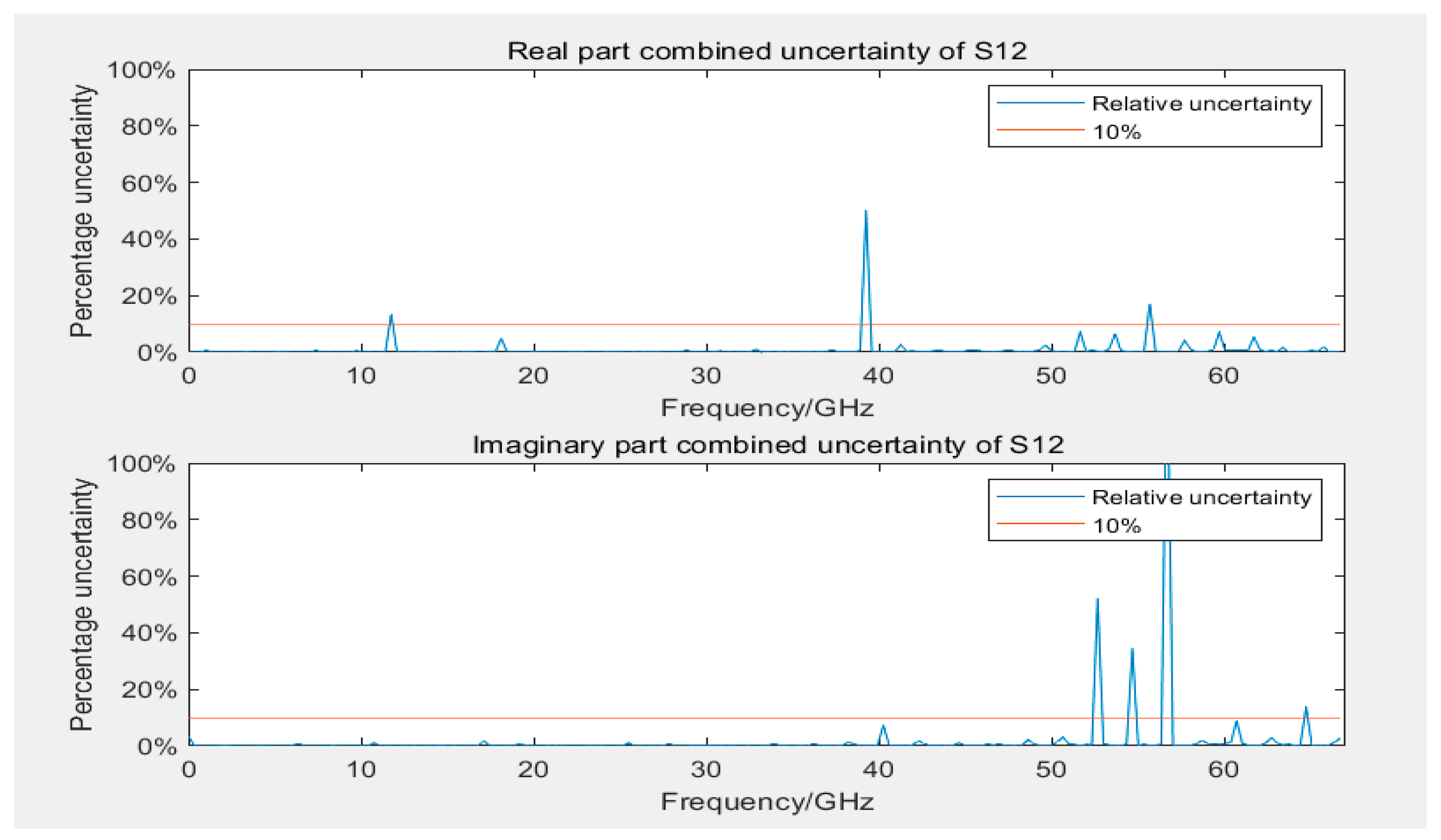 Sensors | Free Full-Text | Assessment of Measurement Uncertainty for S ...
