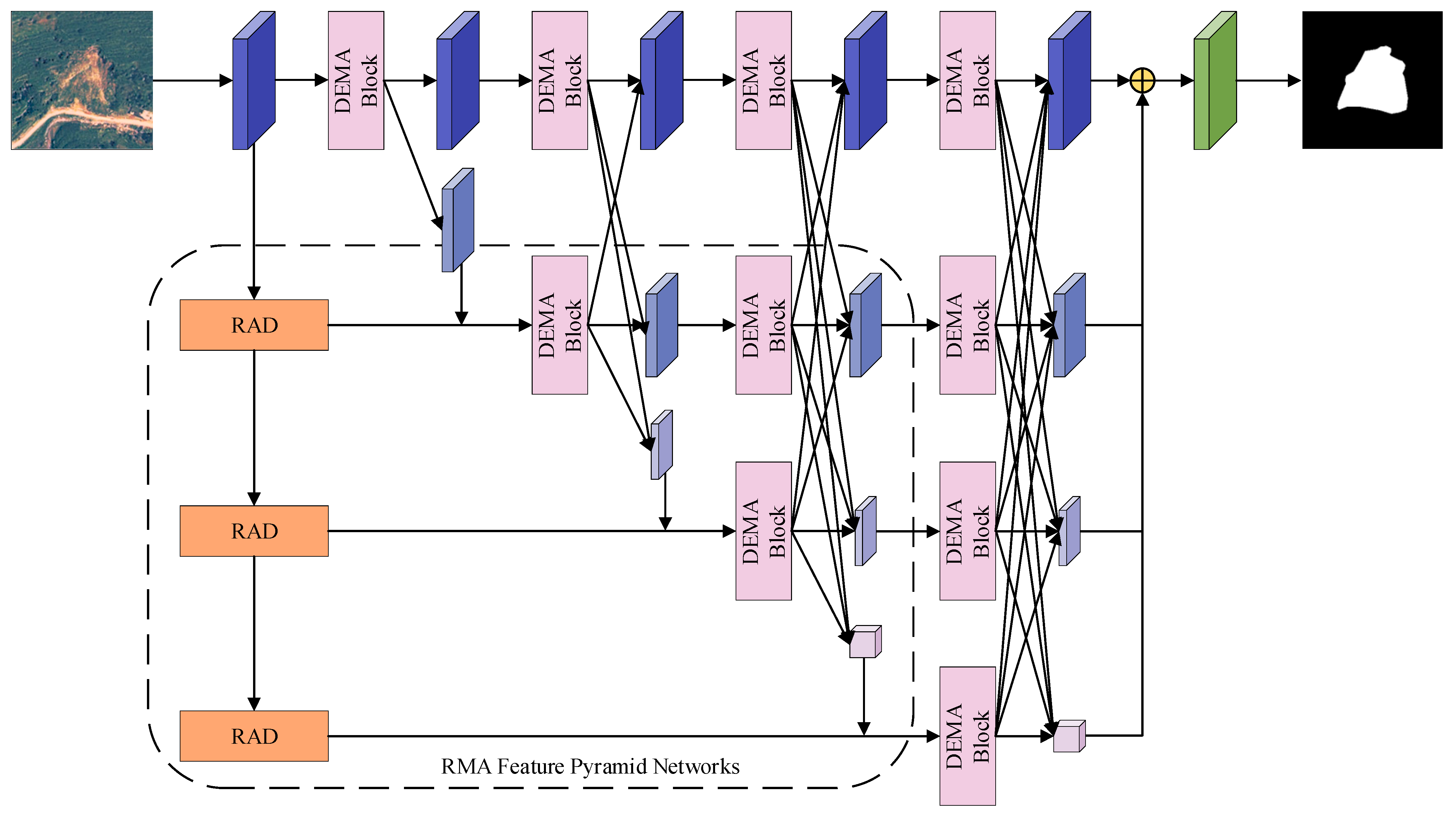 EMR-HRNet: A Multi-Scale Feature Fusion Network for Landslide Segmentation from Remote Sensing ...