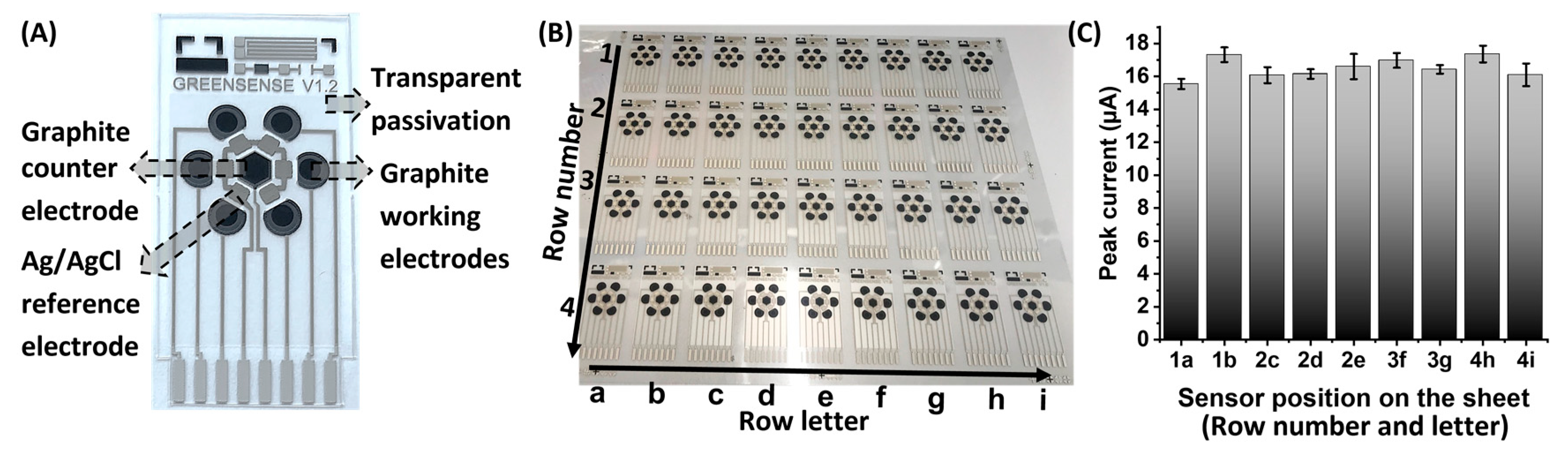 Electrochemical Diffusion Study in Poly(Ethylene Glycol) Dimethacrylate ...