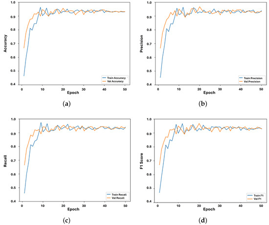 Real-Time Arabic Sign Language Recognition Using a Hybrid Deep Learning ...