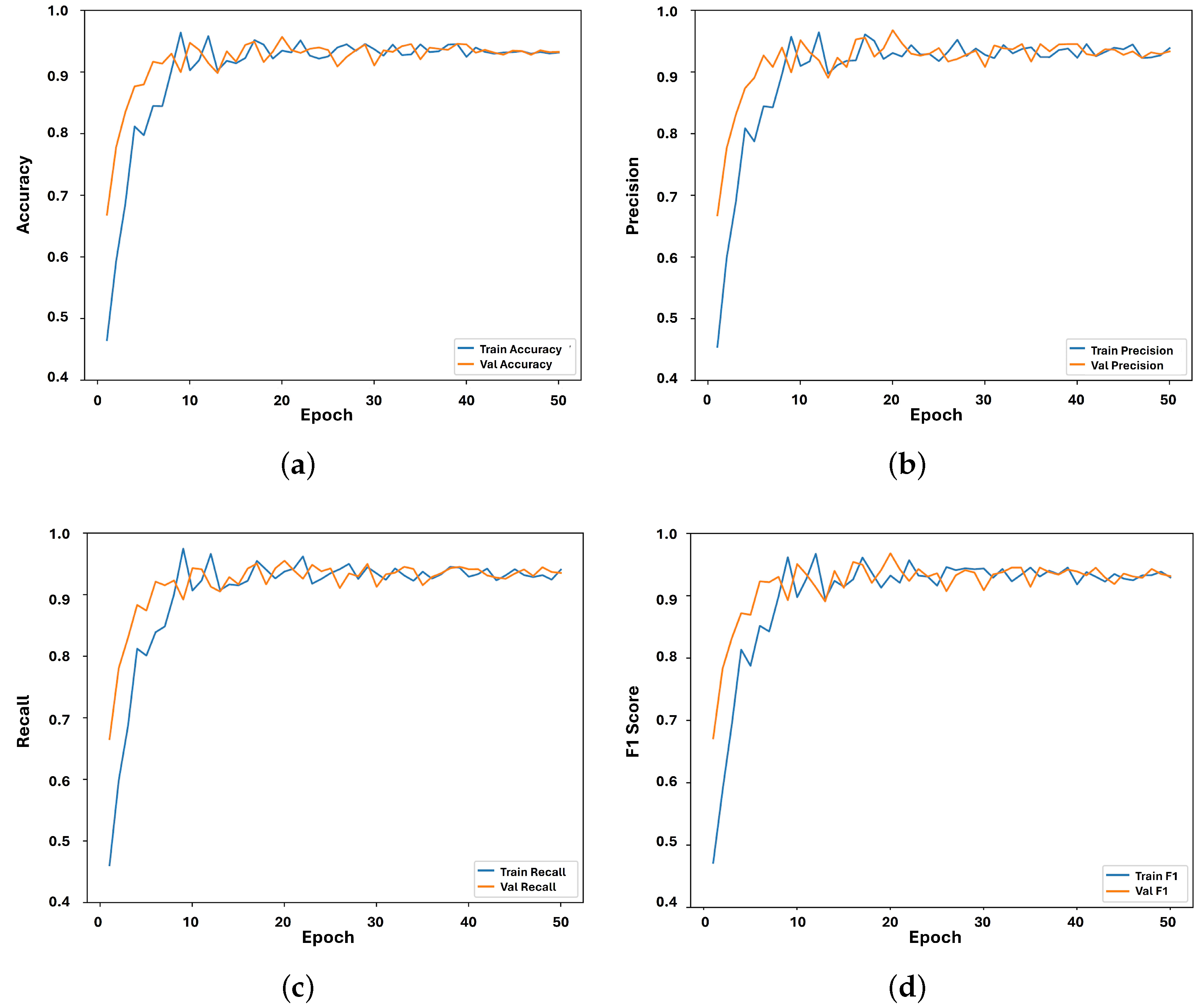 Real-Time Arabic Sign Language Recognition Using a Hybrid Deep Learning ...