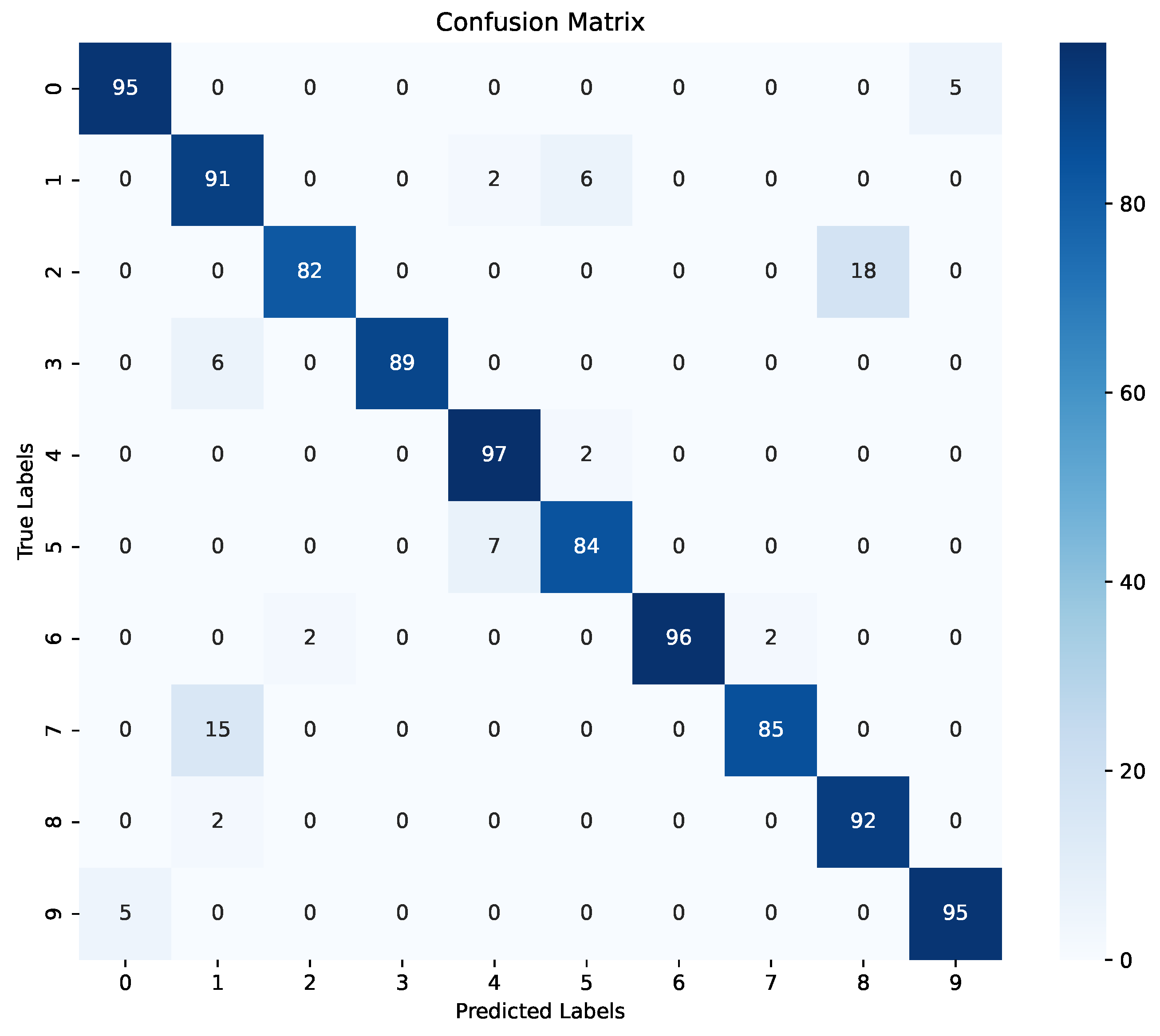 Real-Time Arabic Sign Language Recognition Using a Hybrid Deep Learning Model