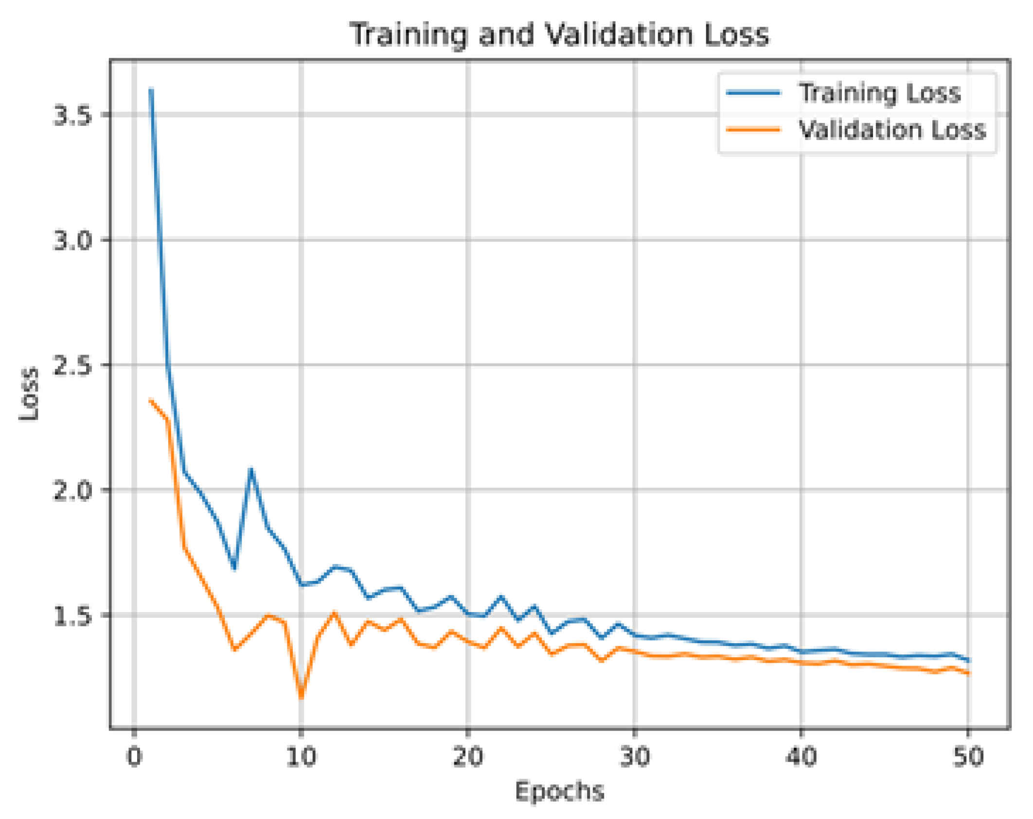 Real-Time Arabic Sign Language Recognition Using a Hybrid Deep Learning ...