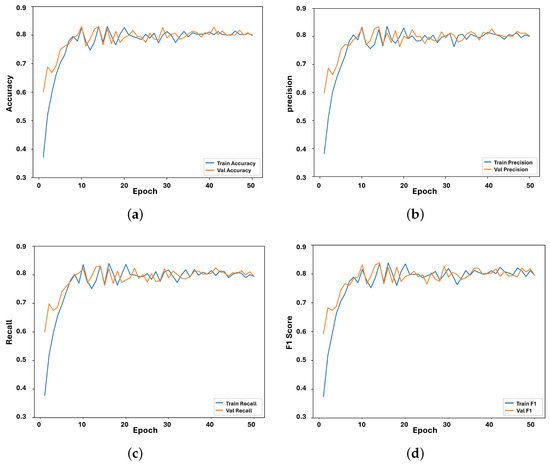 Real-Time Arabic Sign Language Recognition Using a Hybrid Deep Learning ...