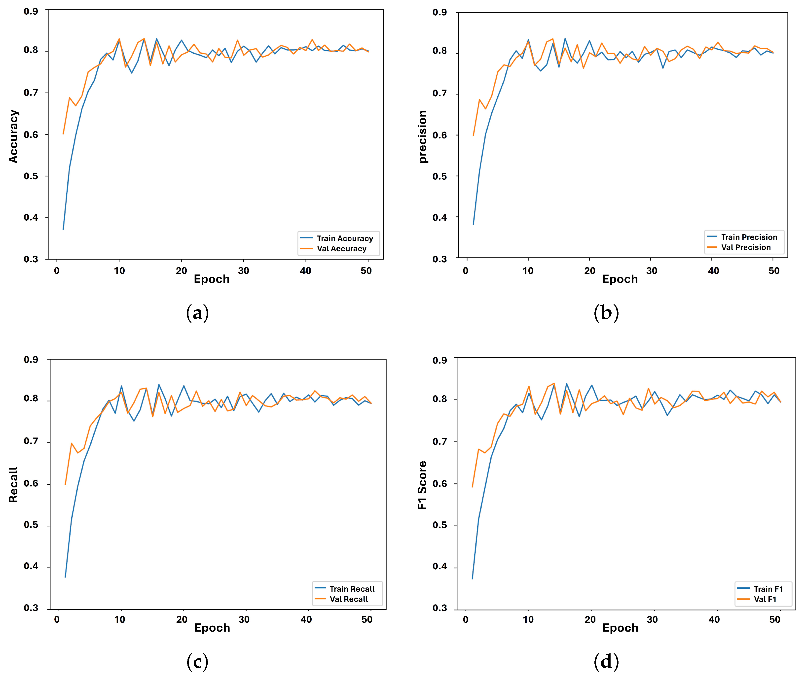Real-Time Arabic Sign Language Recognition Using a Hybrid Deep Learning Model
