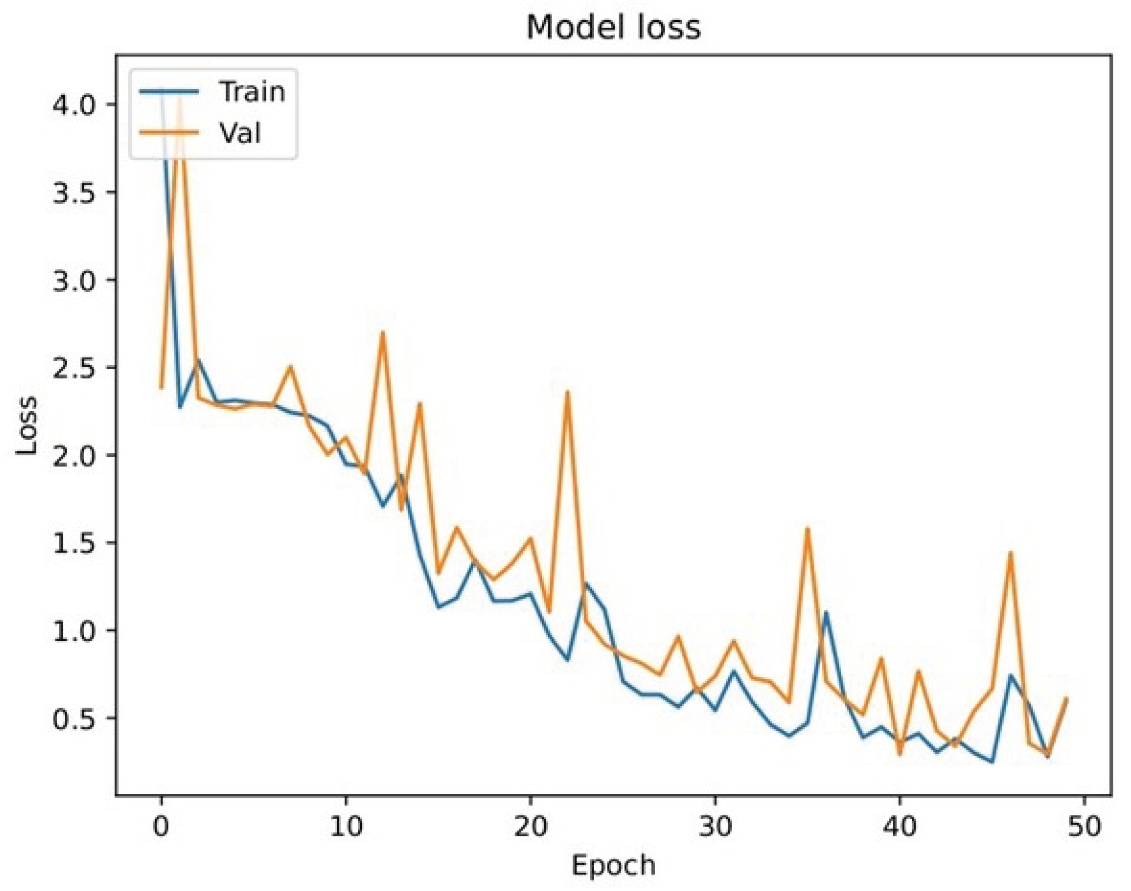Real-Time Arabic Sign Language Recognition Using a Hybrid Deep Learning Model
