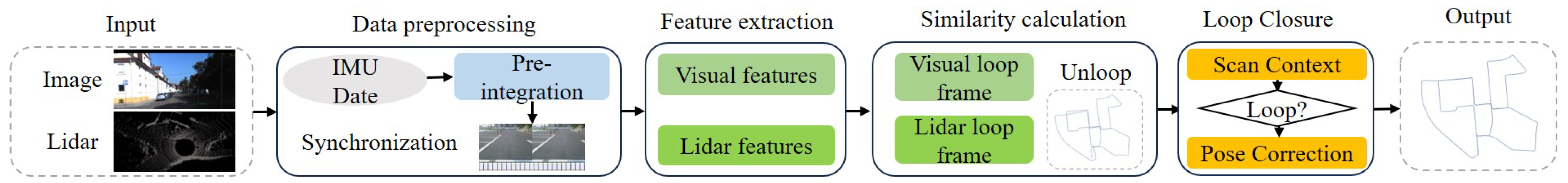 TS-LCD: Two-Stage Loop-Closure Detection Based on Heterogeneous Data Fusion