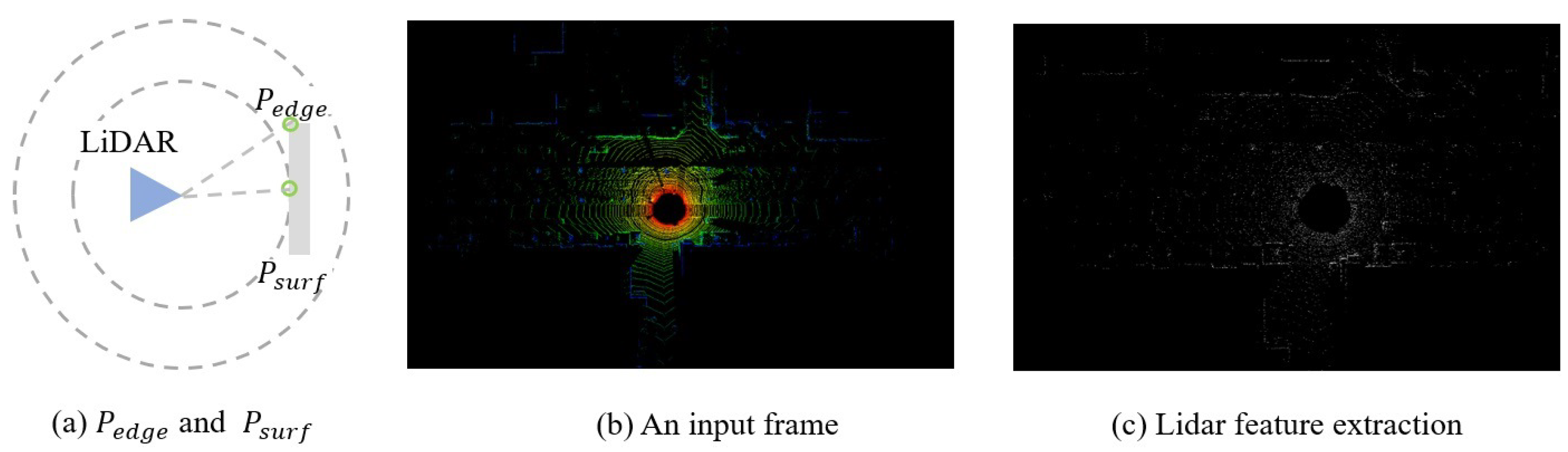 TS-LCD: Two-Stage Loop-Closure Detection Based on Heterogeneous Data Fusion