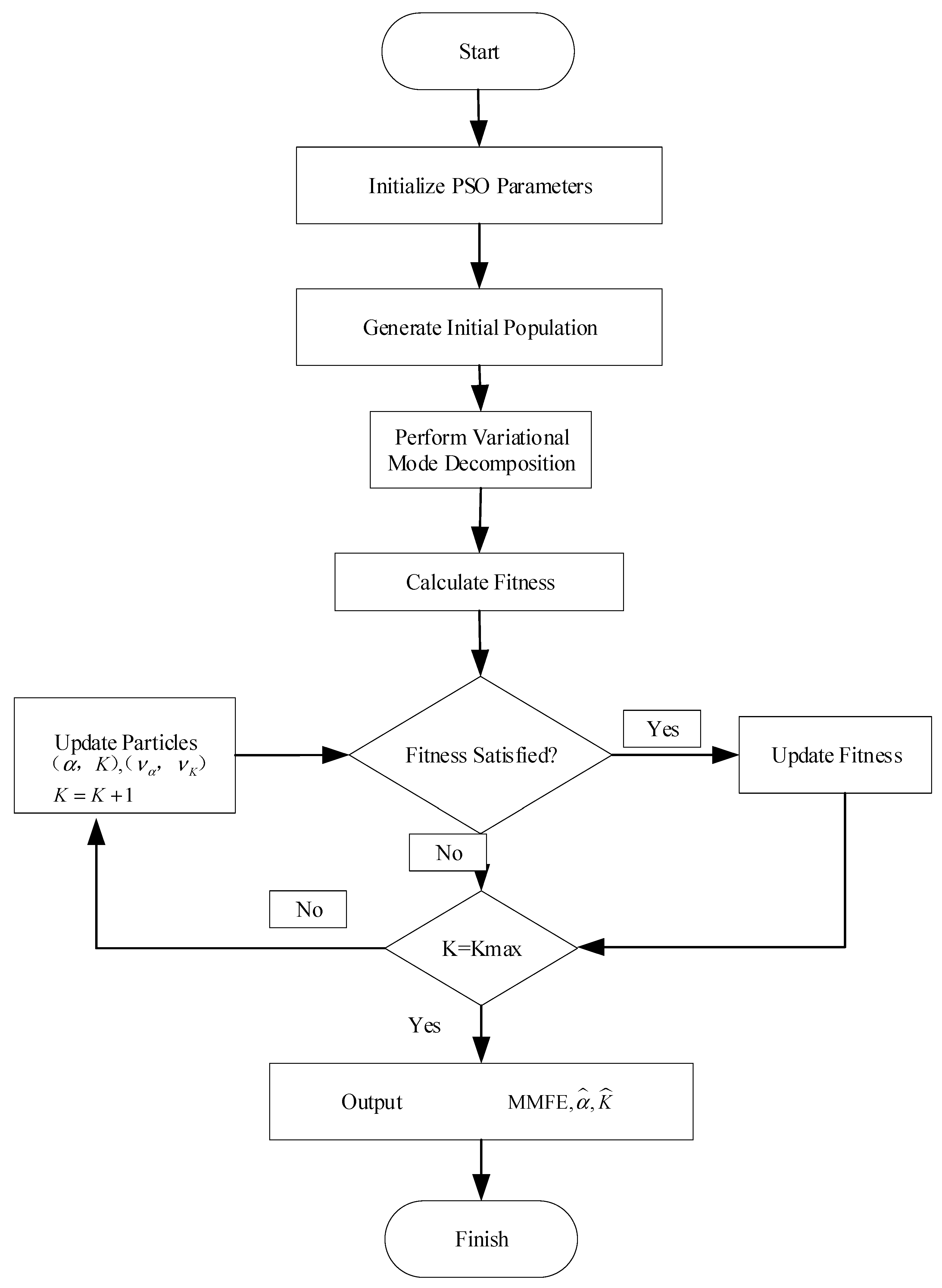 Sensors | Free Full-Text | Signal Denoising of Traffic Speed ...