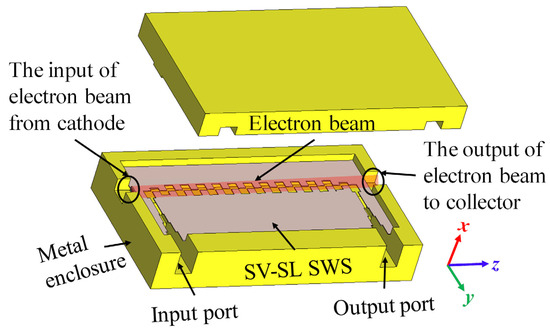 A Staggered Vane-Shaped Slot-Line Slow-Wave Structure for W-Band Dual ...