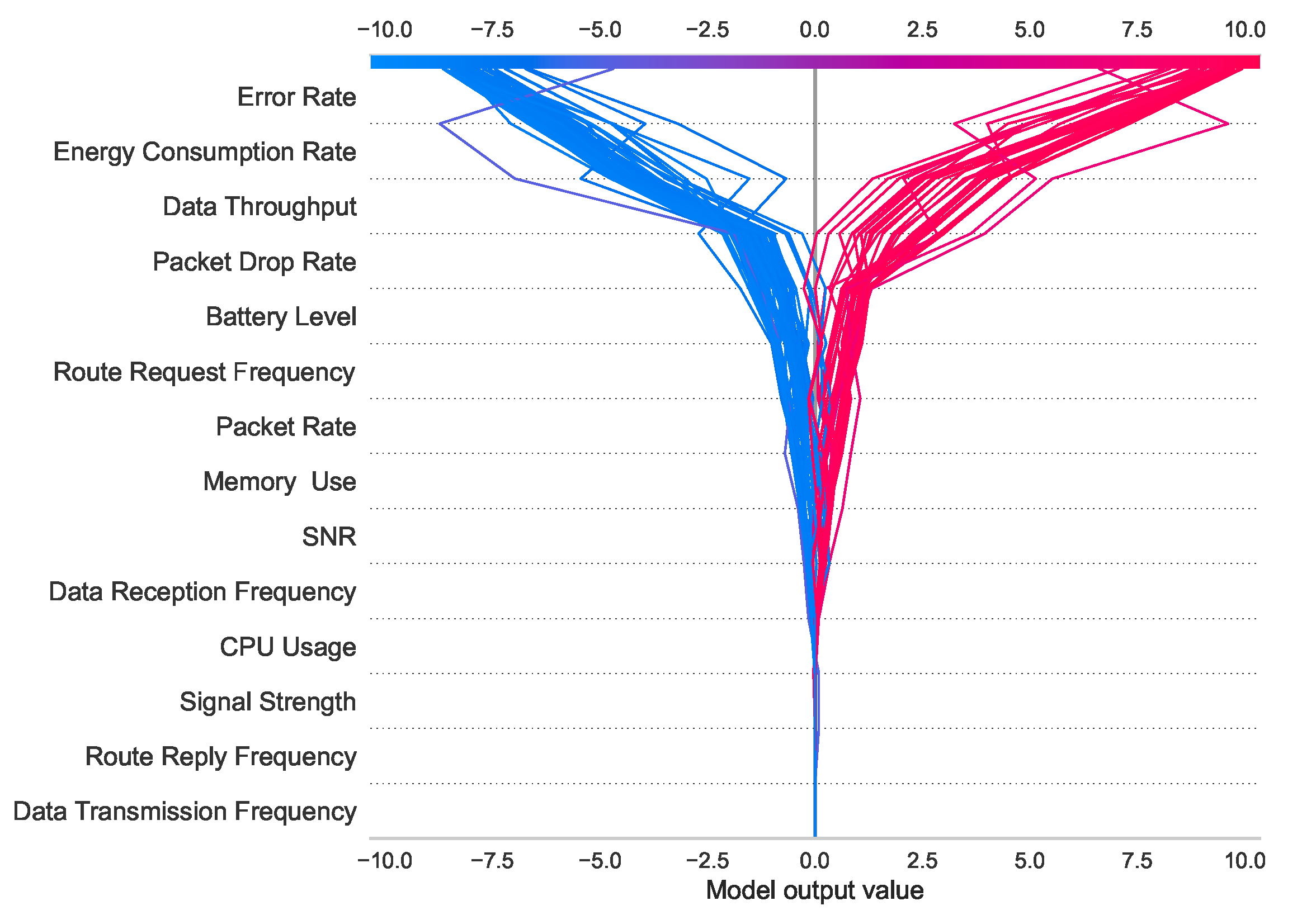 Sensors | Free Full-Text | Automated Sensor Node Malicious Activity Detection with ...