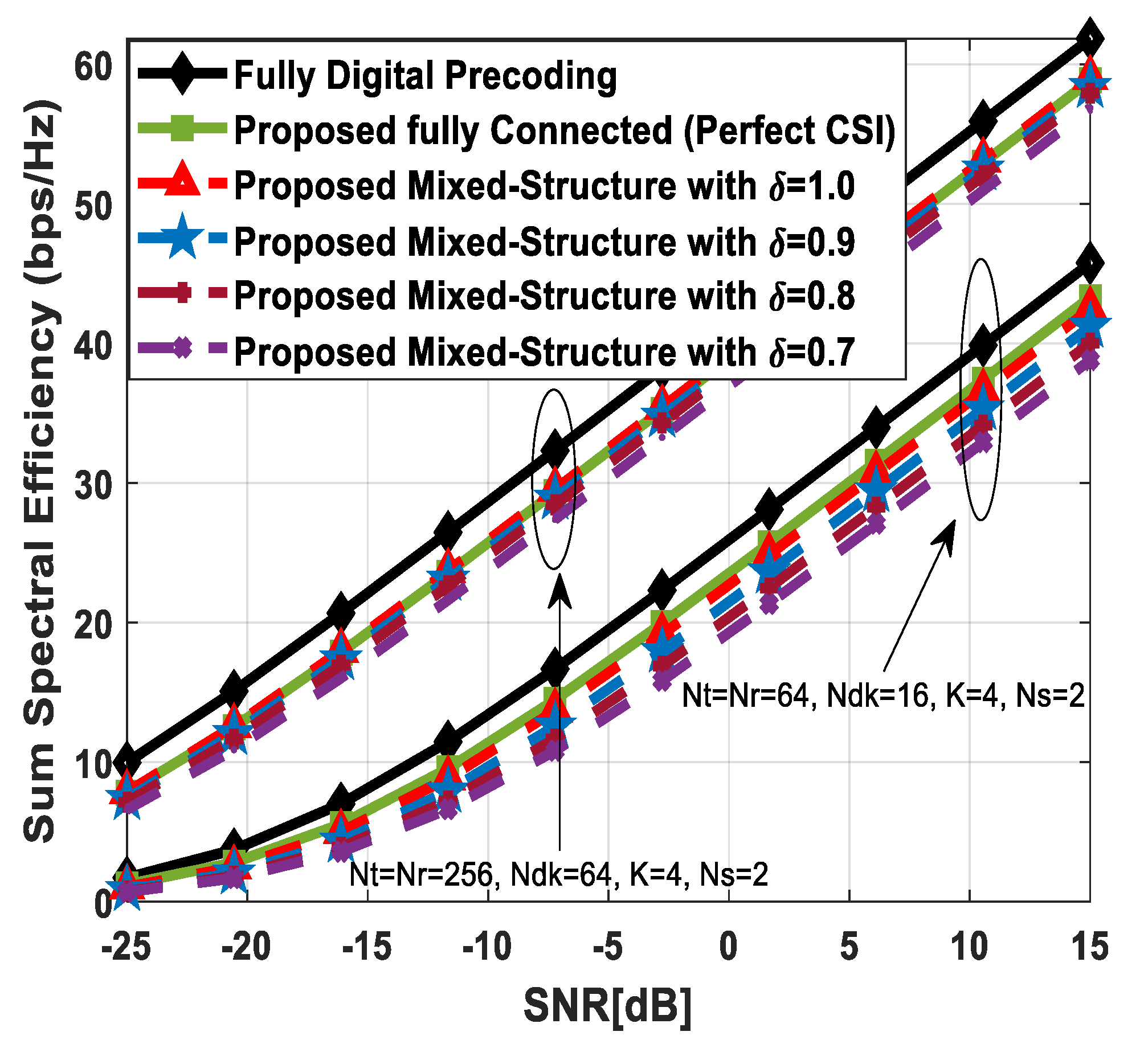 Spectral Efficiency Maximization for Mixed-Structure Cognitive Radio ...