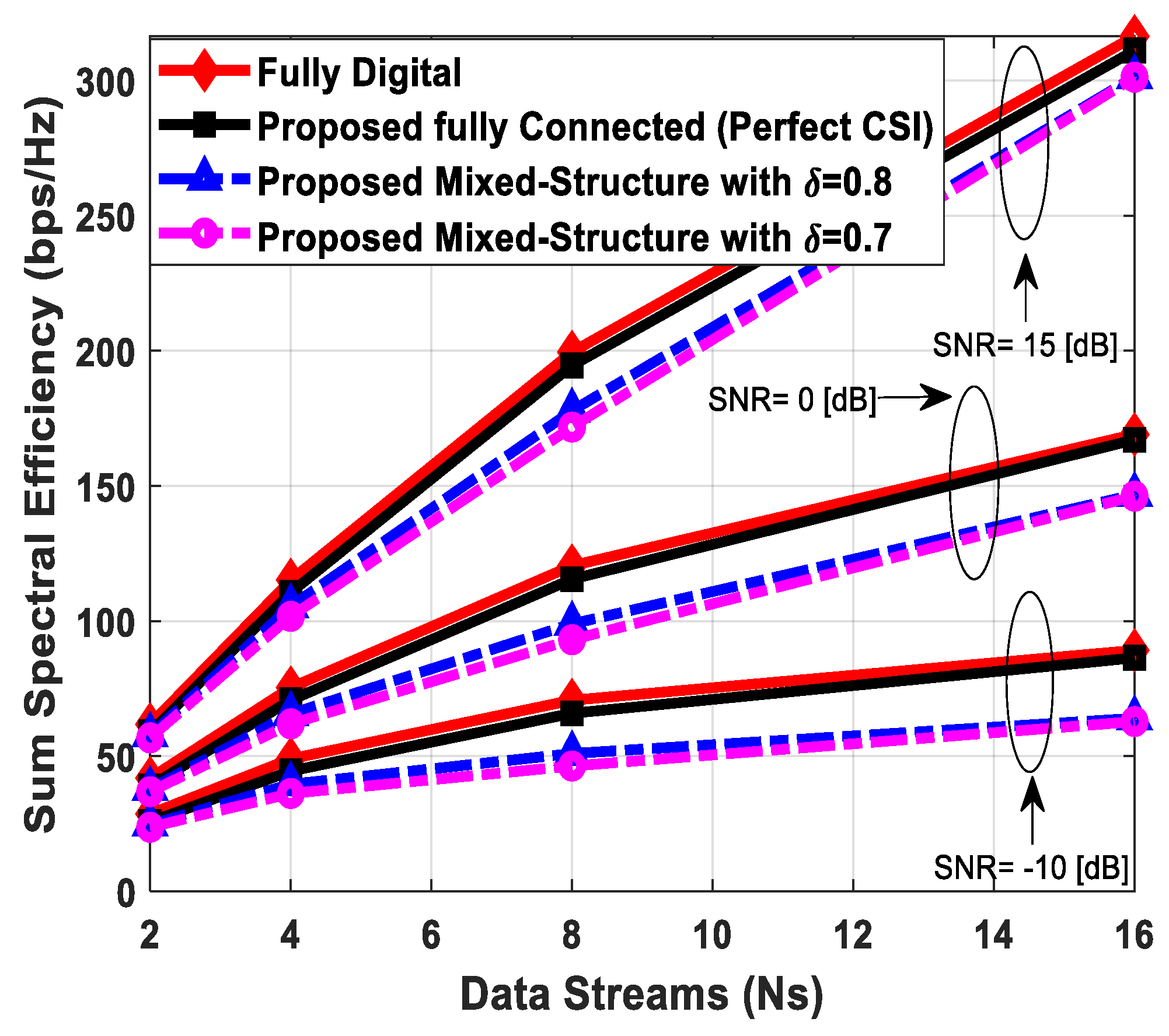 Spectral Efficiency Maximization for Mixed-Structure Cognitive Radio ...