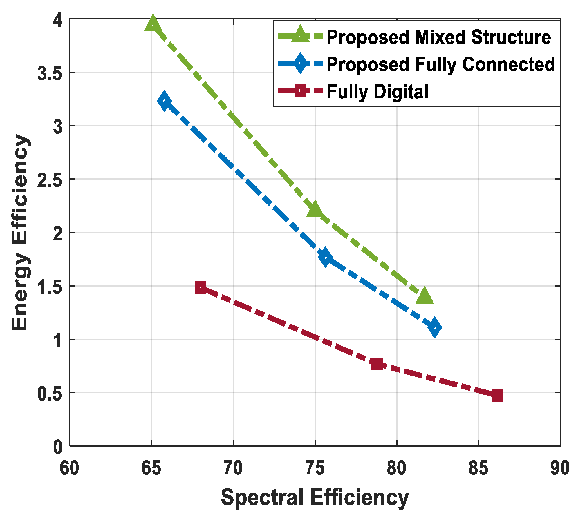 Spectral Efficiency Maximization for Mixed-Structure Cognitive Radio ...