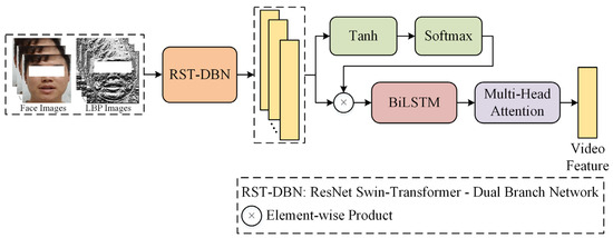 Sensors | Free Full-Text | Multimodal Sensing for Depression Risk ...