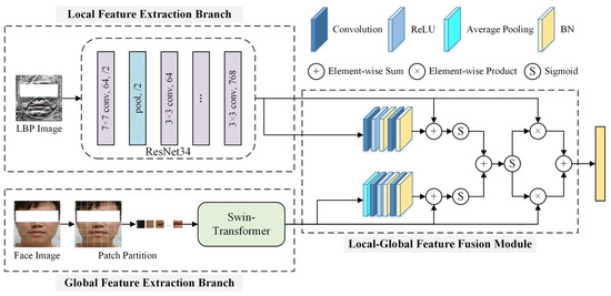 Sensors | Free Full-Text | Multimodal Sensing for Depression Risk Detection: Integrating Audio ...