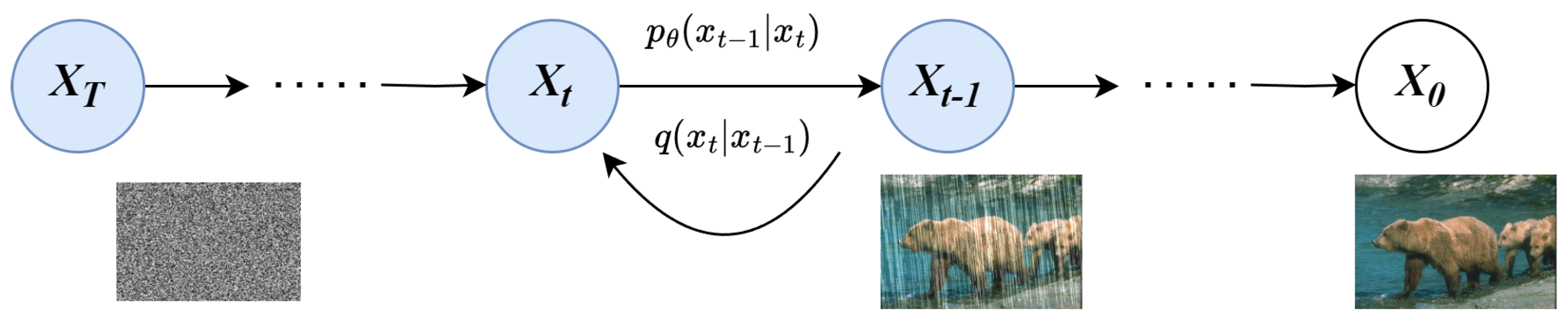 Importing Diffusion and Re-Designed Backward Process for Image De-Raining