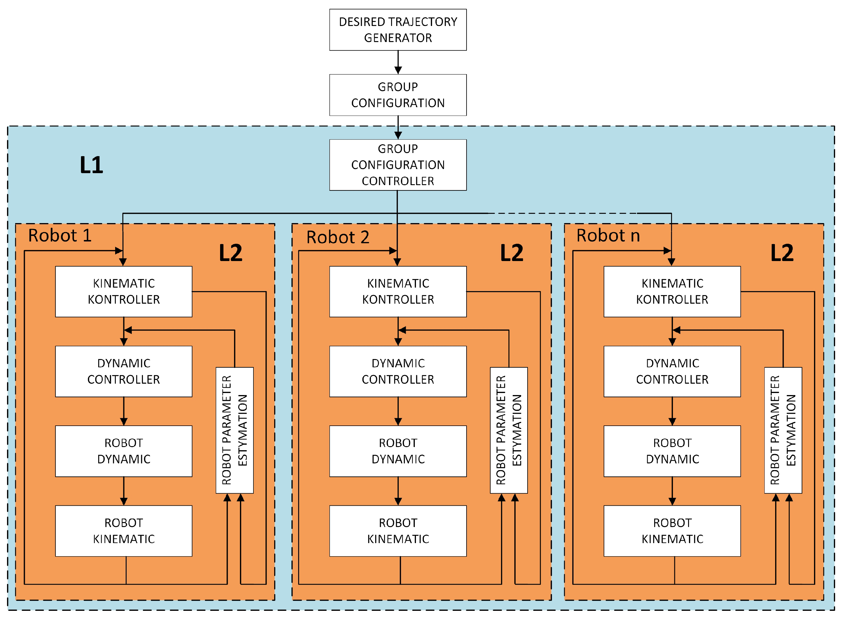 Consensus-Based Formation Control with Time Synchronization for a Decentralized Group of Mobile ...