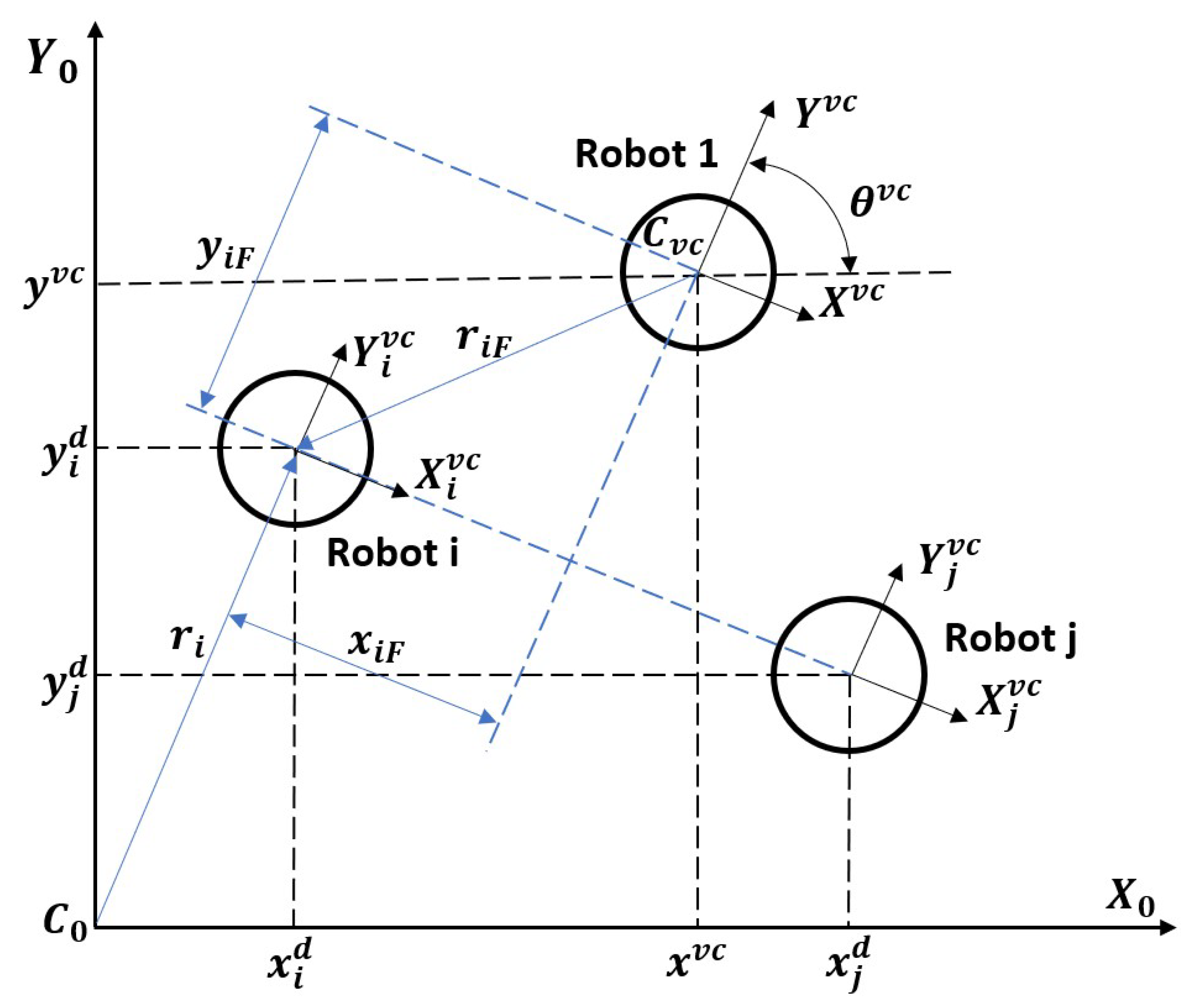 Consensus-Based Formation Control with Time Synchronization for a ...
