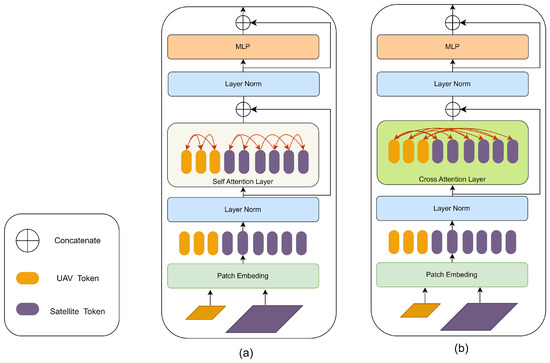 A Cross-View Geo-Localization Algorithm Using UAV Image and Satellite Image
