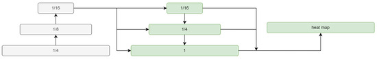 Sensors Free Full Text A Cross View Geo Localization Algorithm Using Uav Image And Satellite