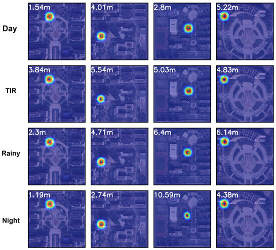 Sensors Free Full Text A Cross View Geo Localization Algorithm Using Uav Image And Satellite
