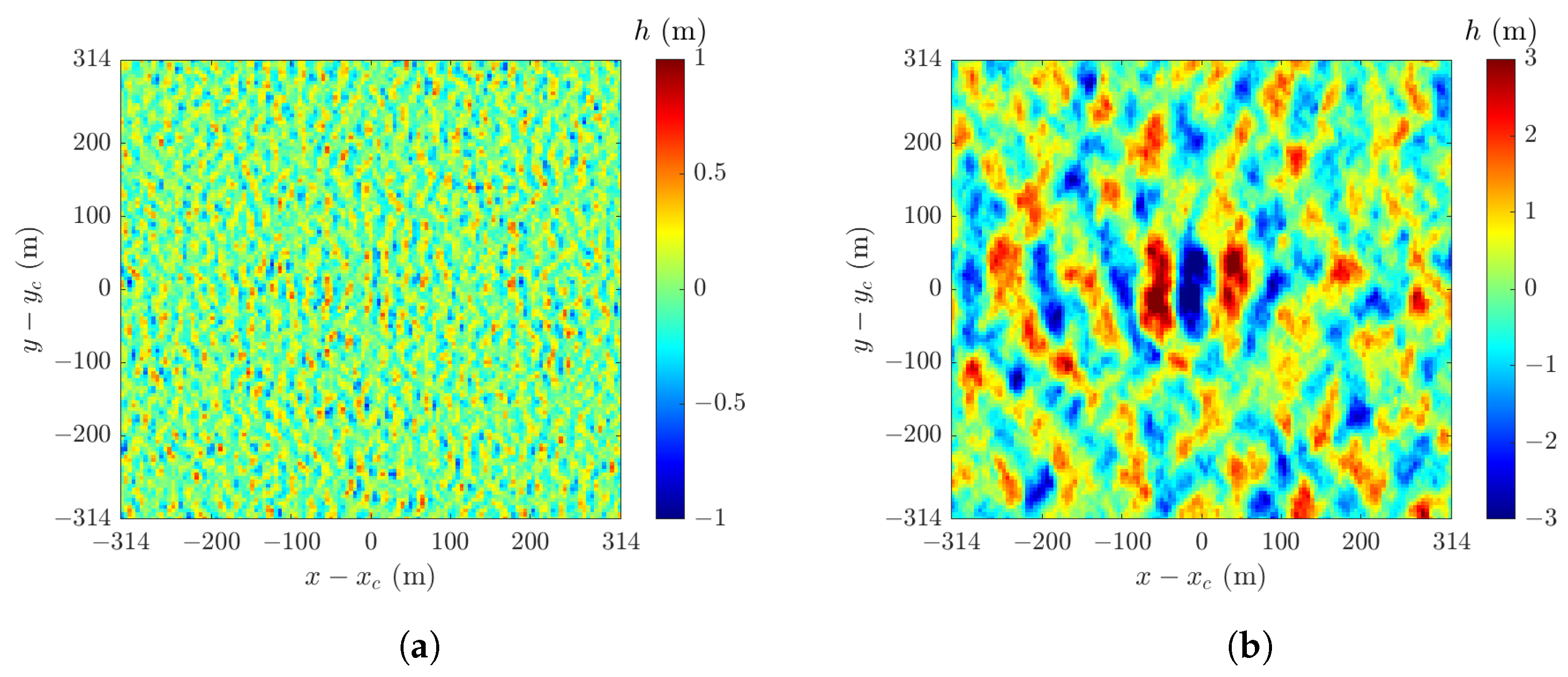 Statistical Parameters Extracted from Radar Sea Clutter Simulated under ...