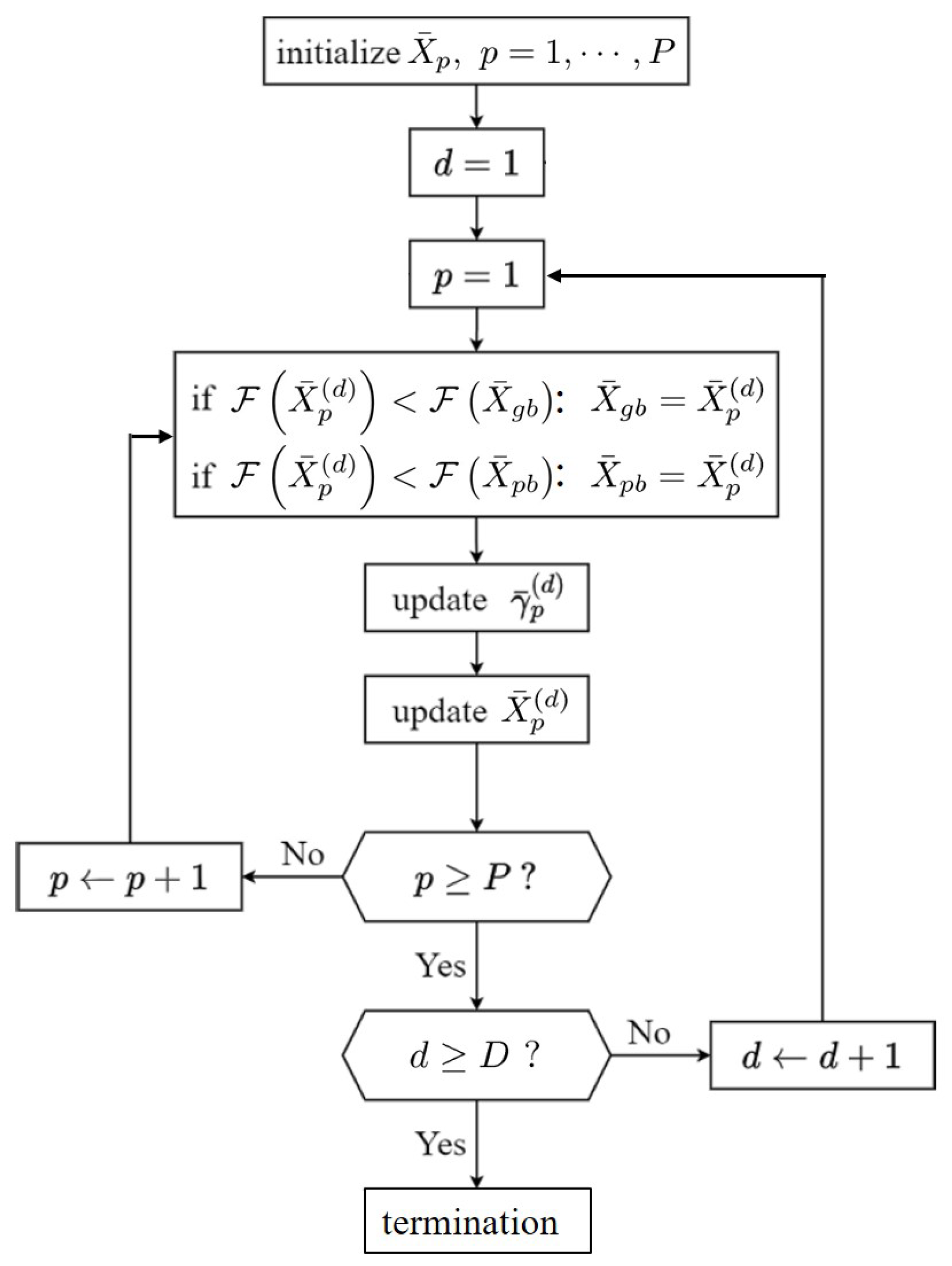 Statistical Parameters Extracted from Radar Sea Clutter Simulated under ...